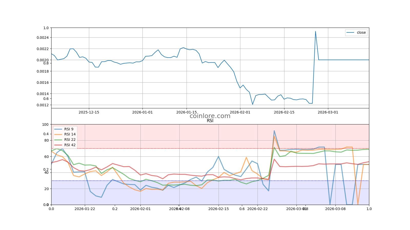 Woonkly Power RSI indicator