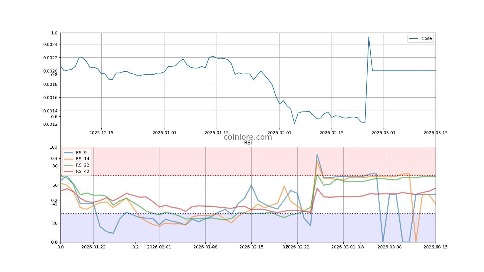 Woonkly Power RSI indicator
