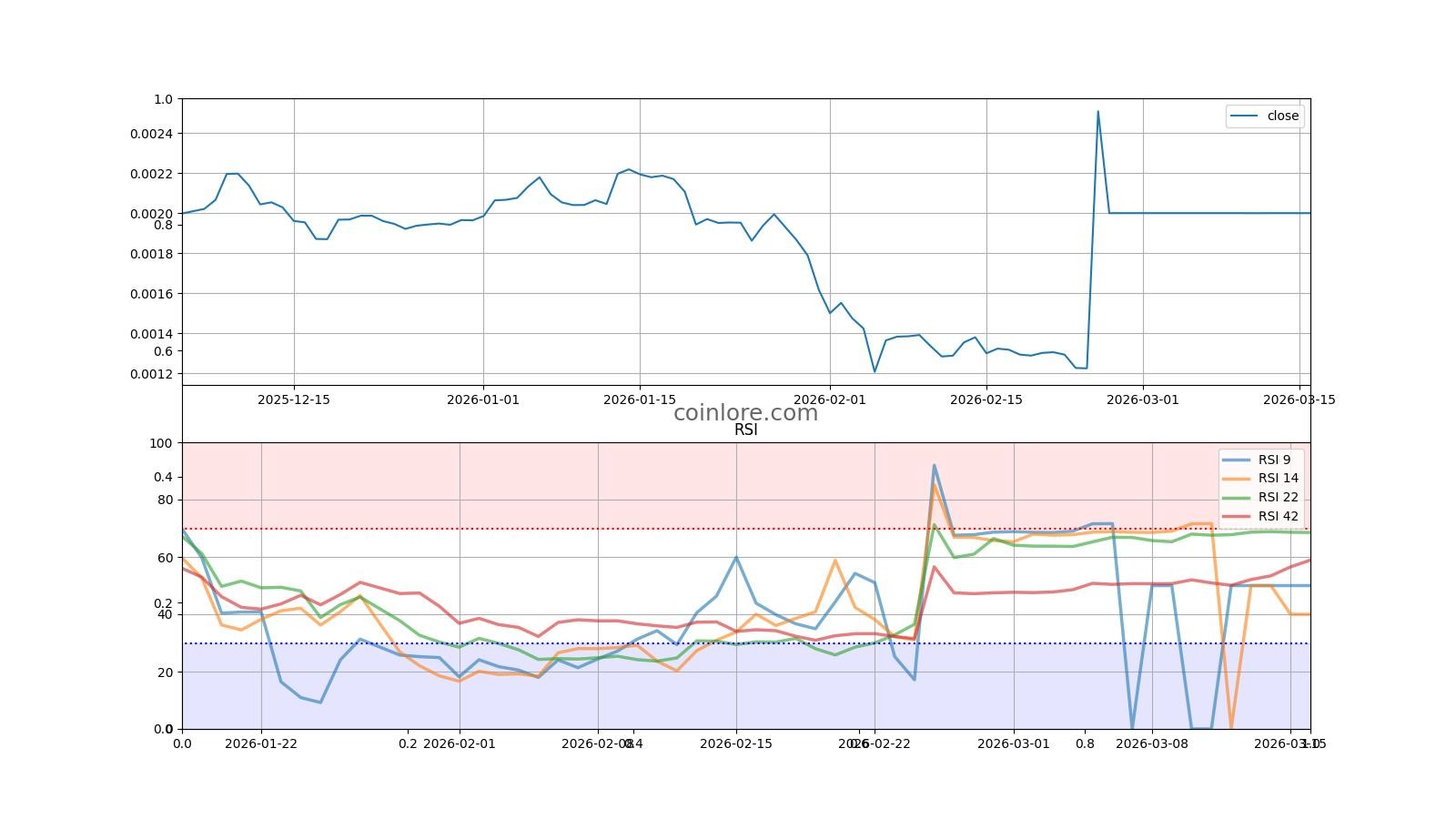 Woonkly Power RSI indicator