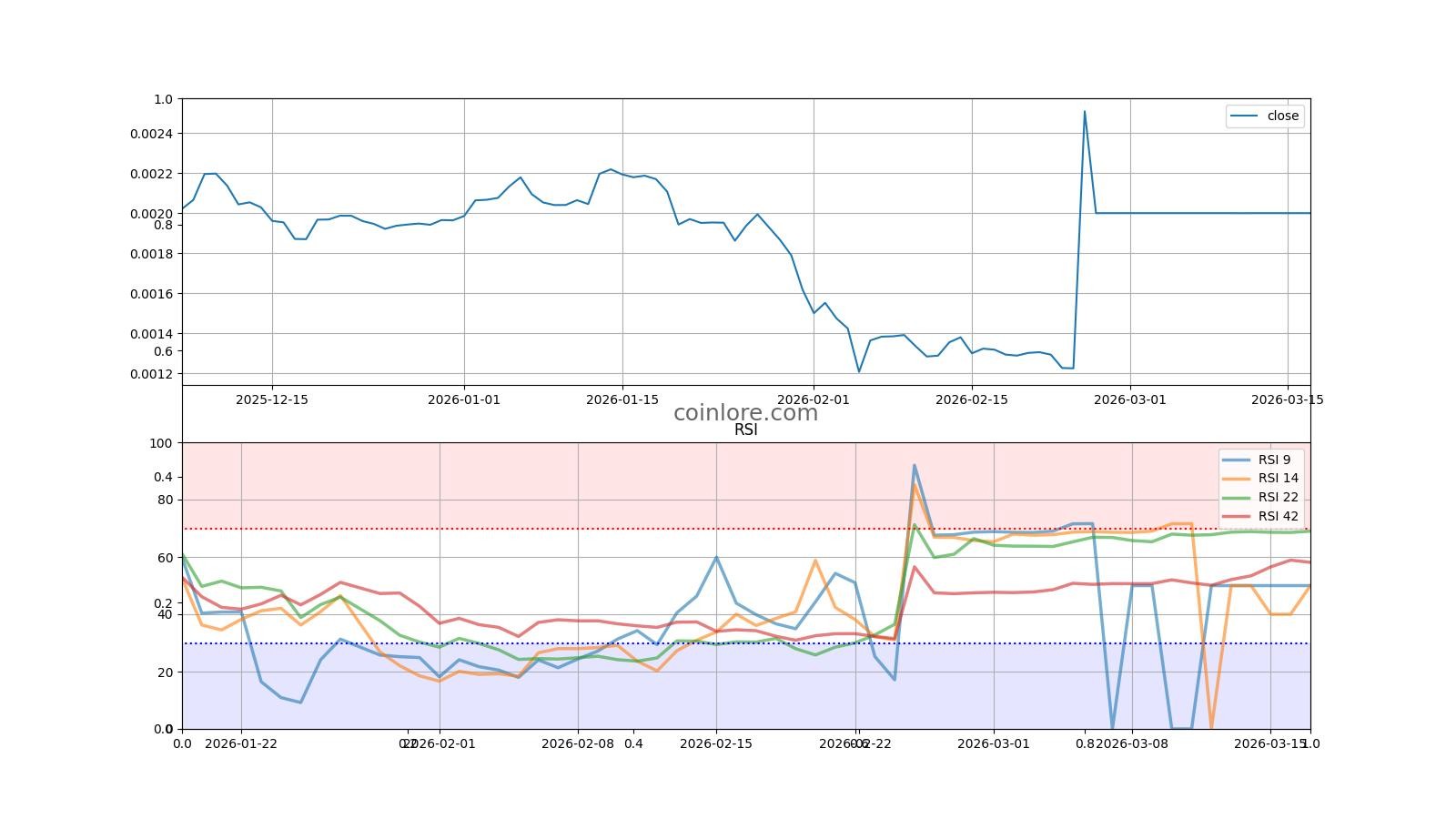 Woonkly Power RSI indicator