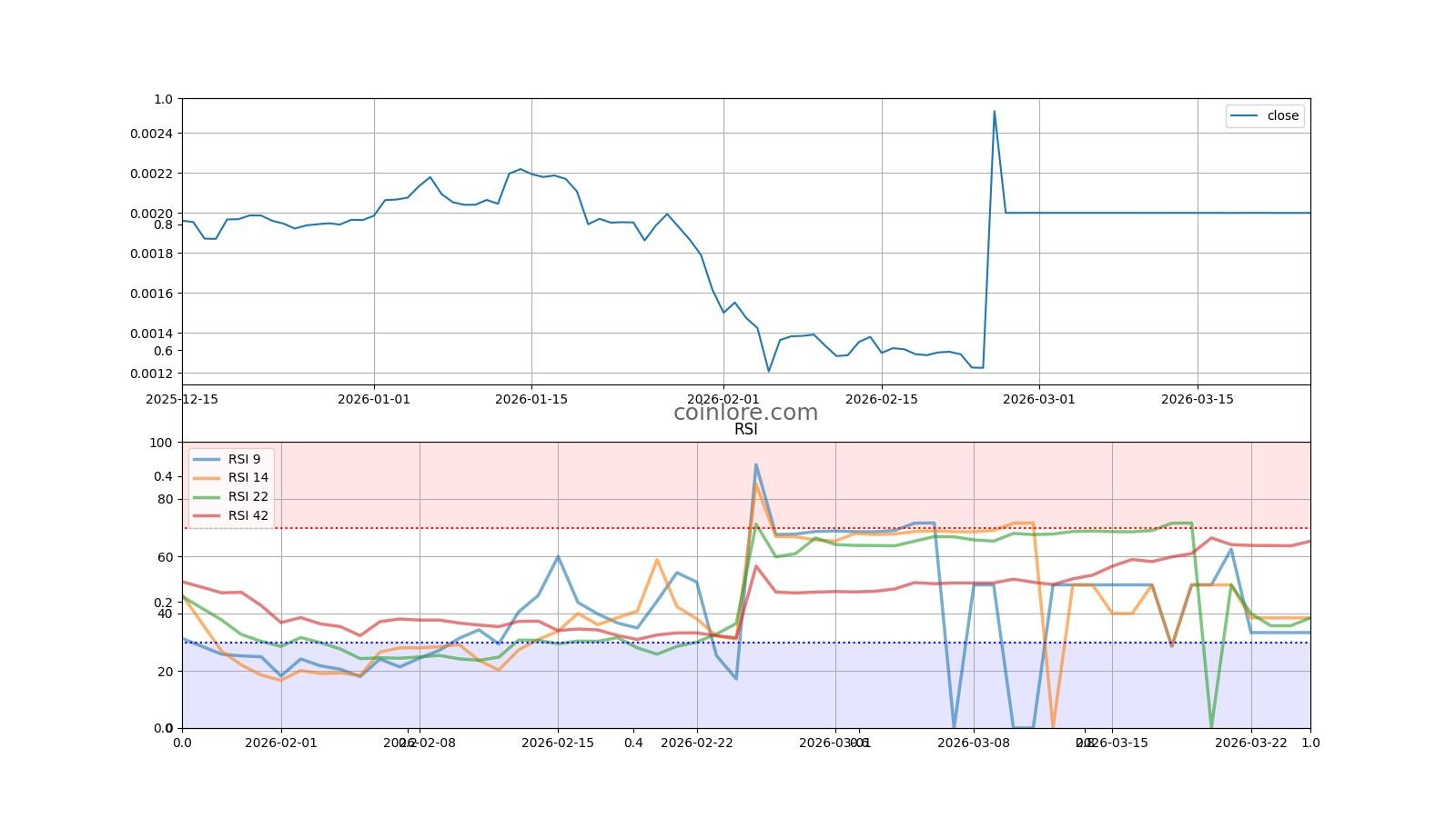 Woonkly Power RSI indicator