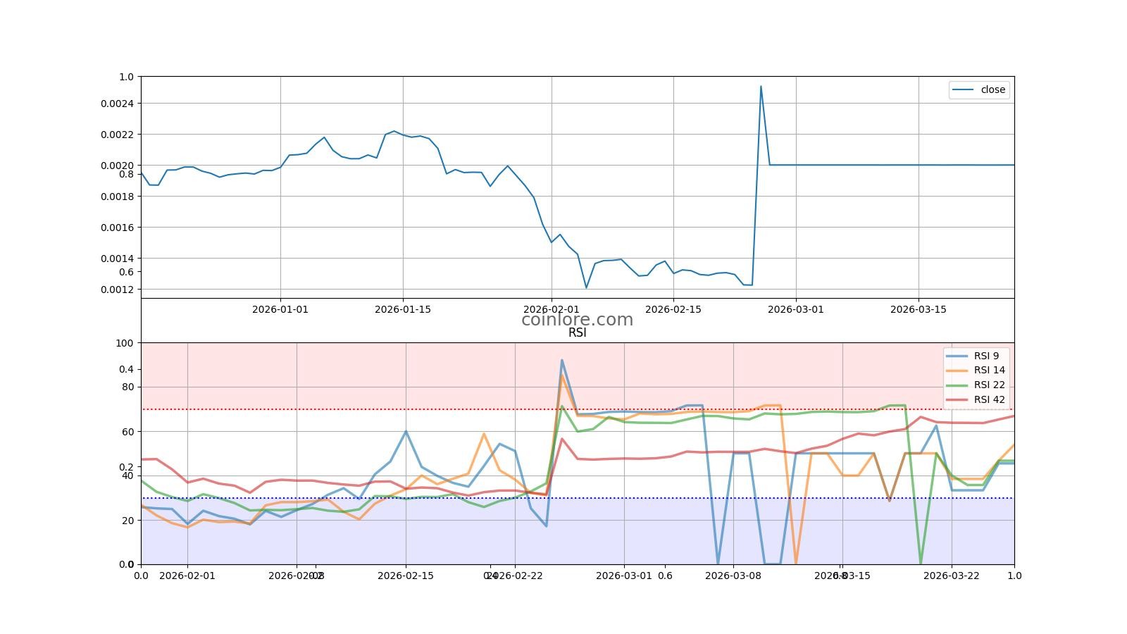 Woonkly Power RSI indicator
