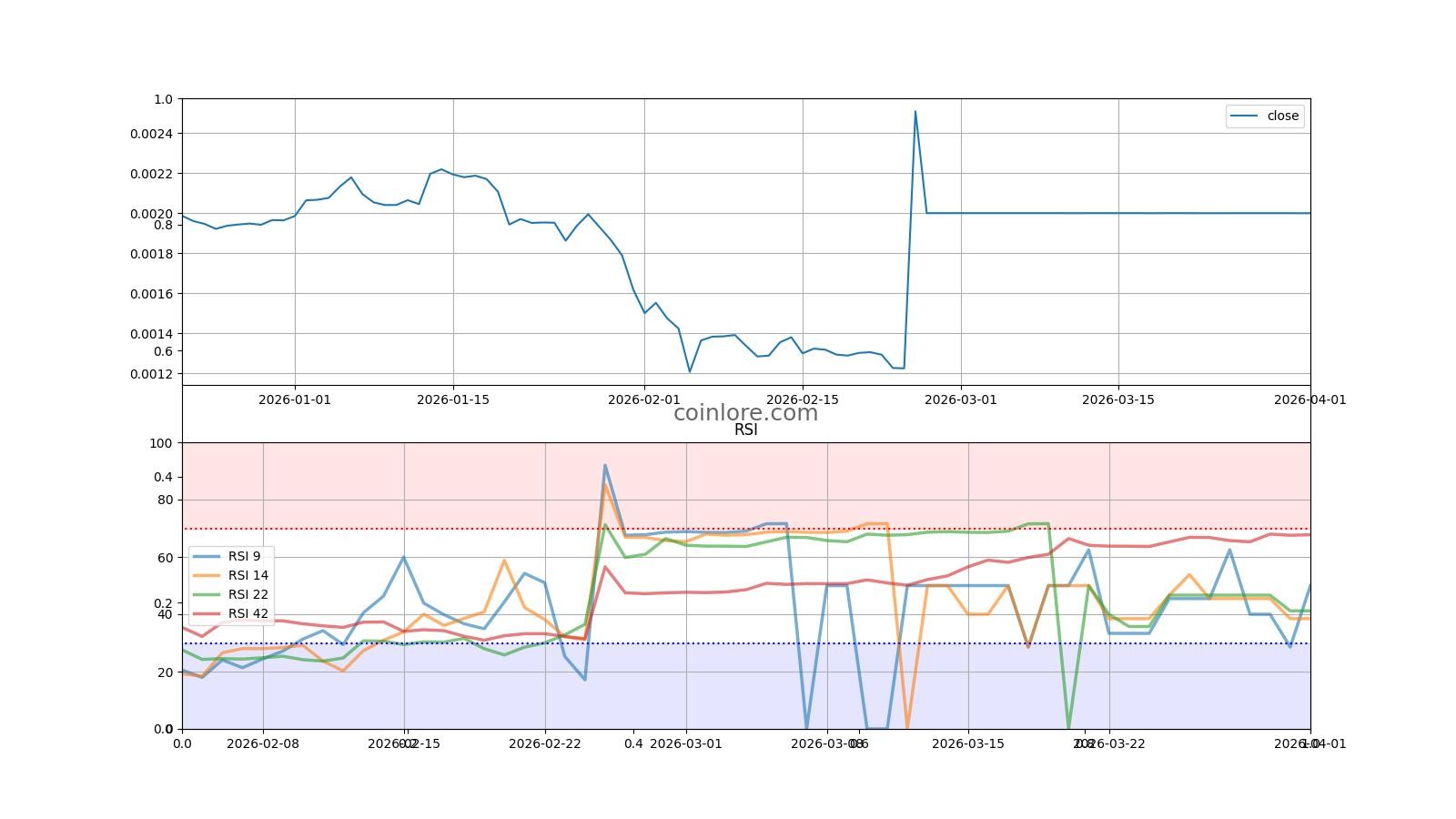 Woonkly Power RSI indicator