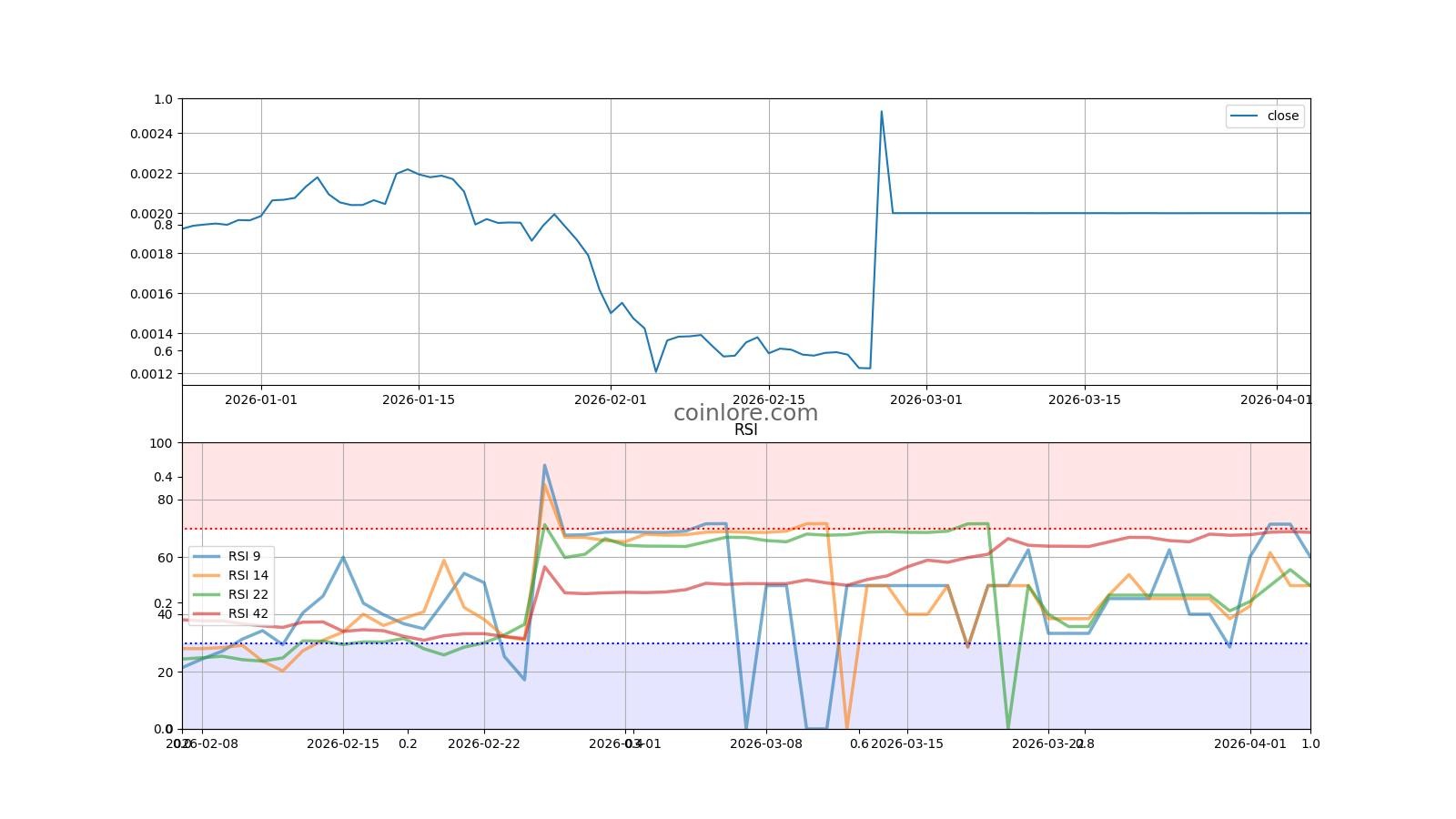 Woonkly Power RSI indicator
