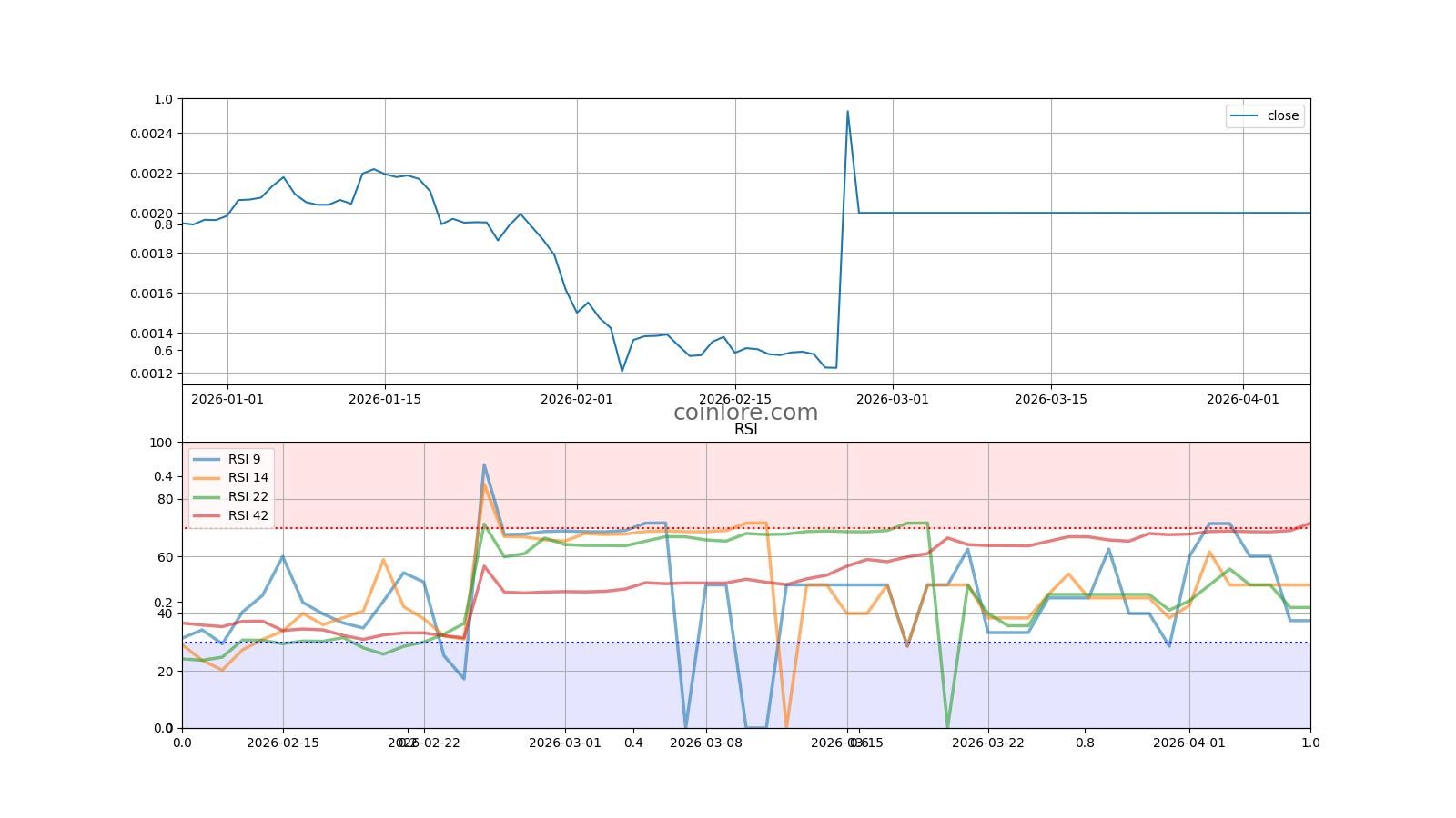 Woonkly Power RSI indicator