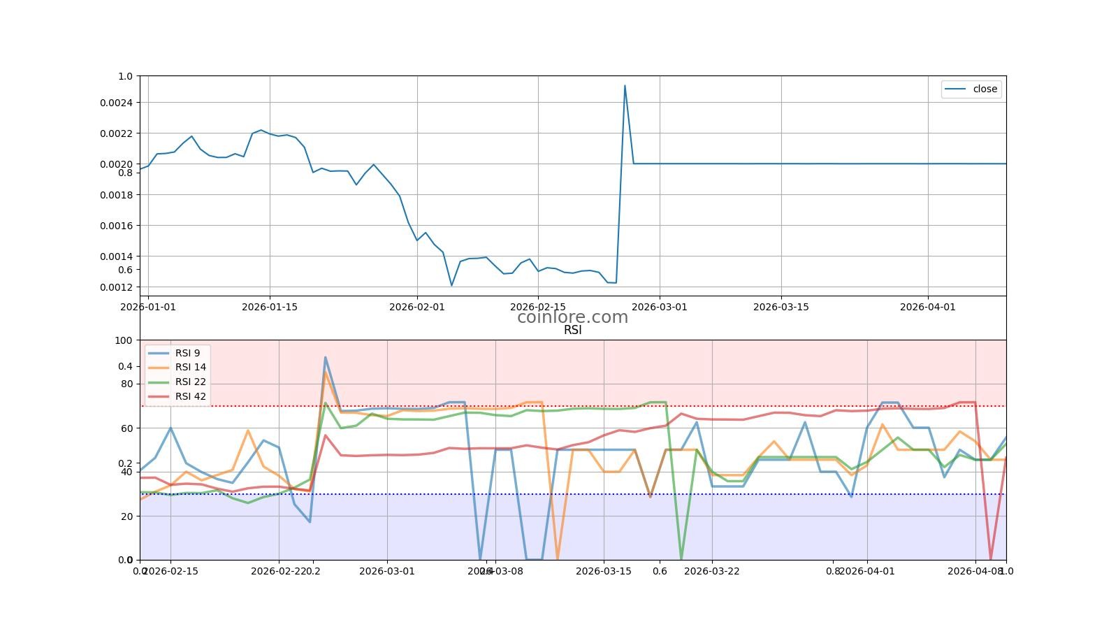 Woonkly Power RSI indicator