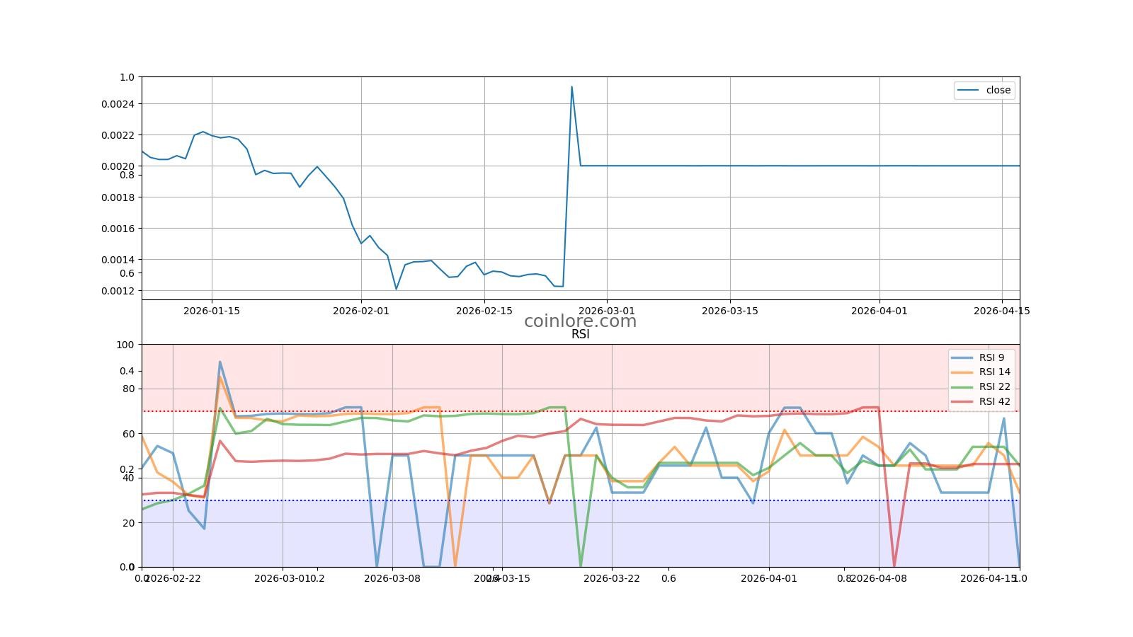 Woonkly Power RSI indicator
