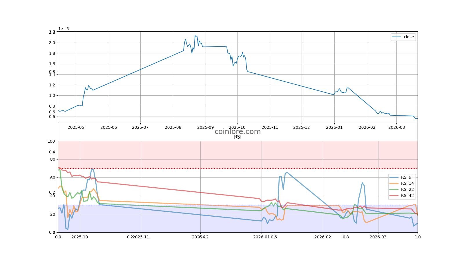 Wooonen RSI indicator
