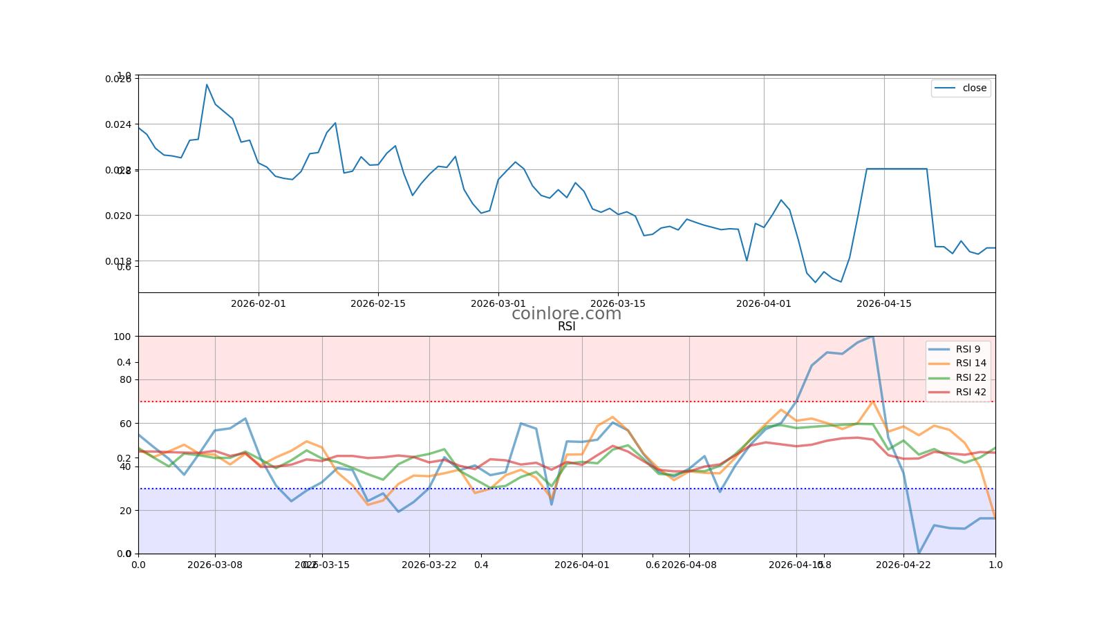 World Friendship Cash RSI indicator