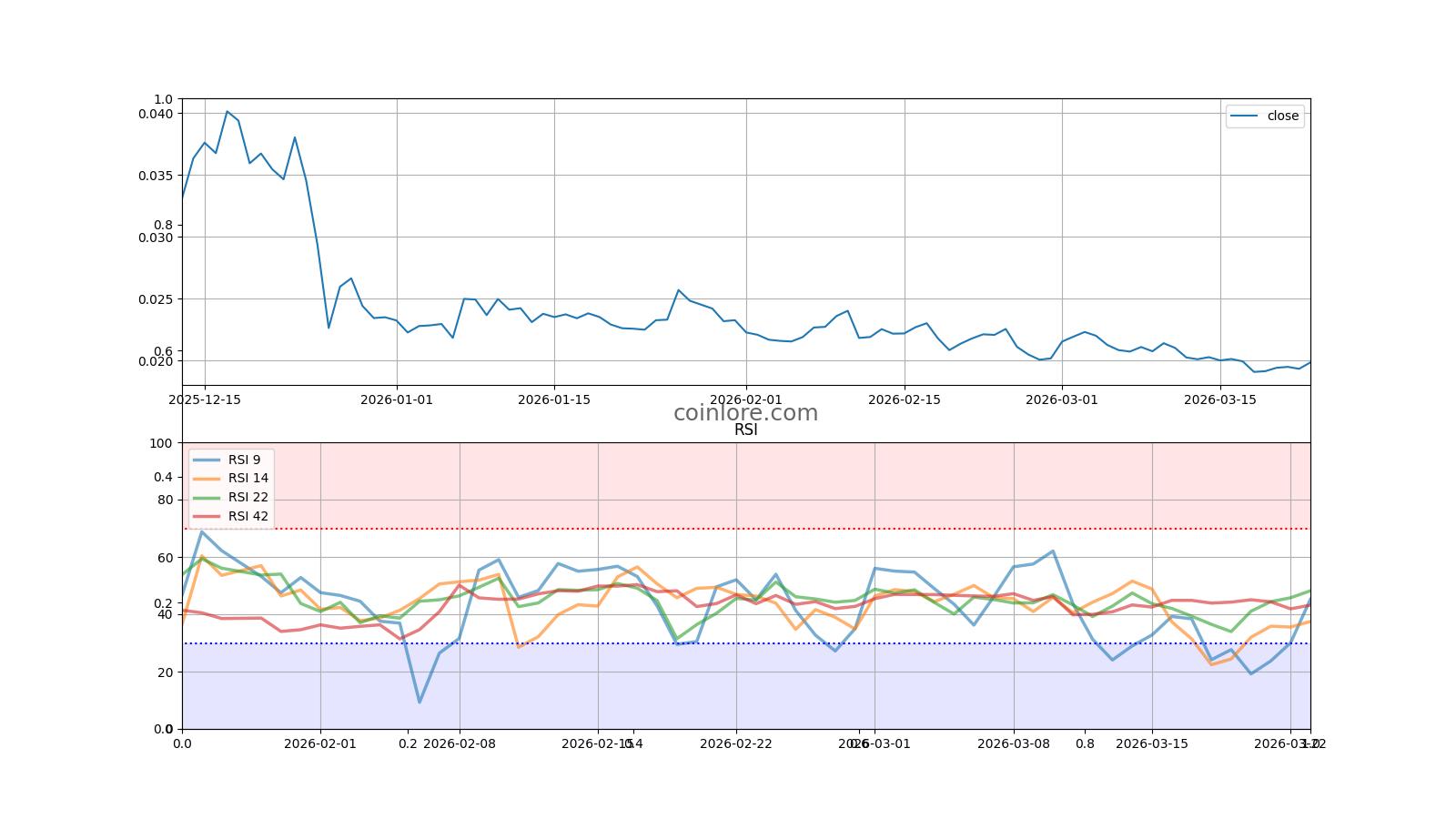 World Friendship Cash RSI indicator