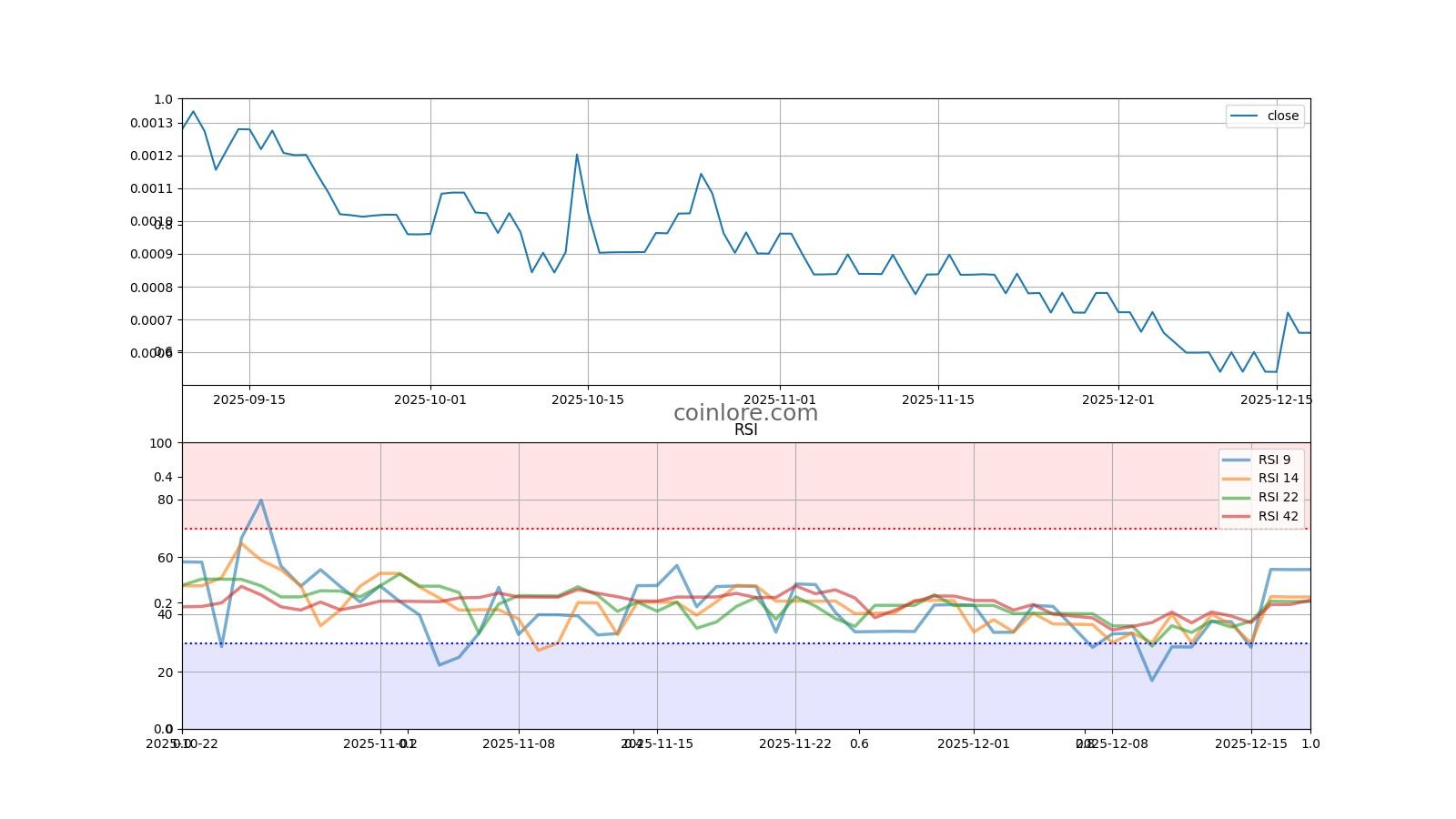 World Trade Exhibition Center RSI indicator