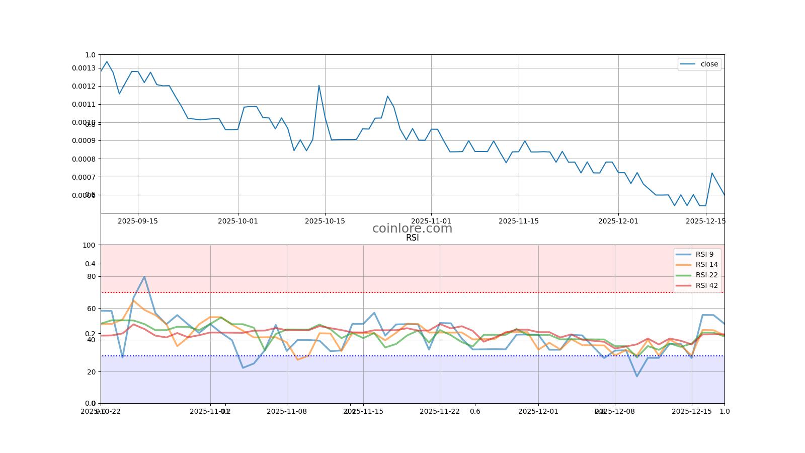 World Trade Exhibition Center RSI indicator