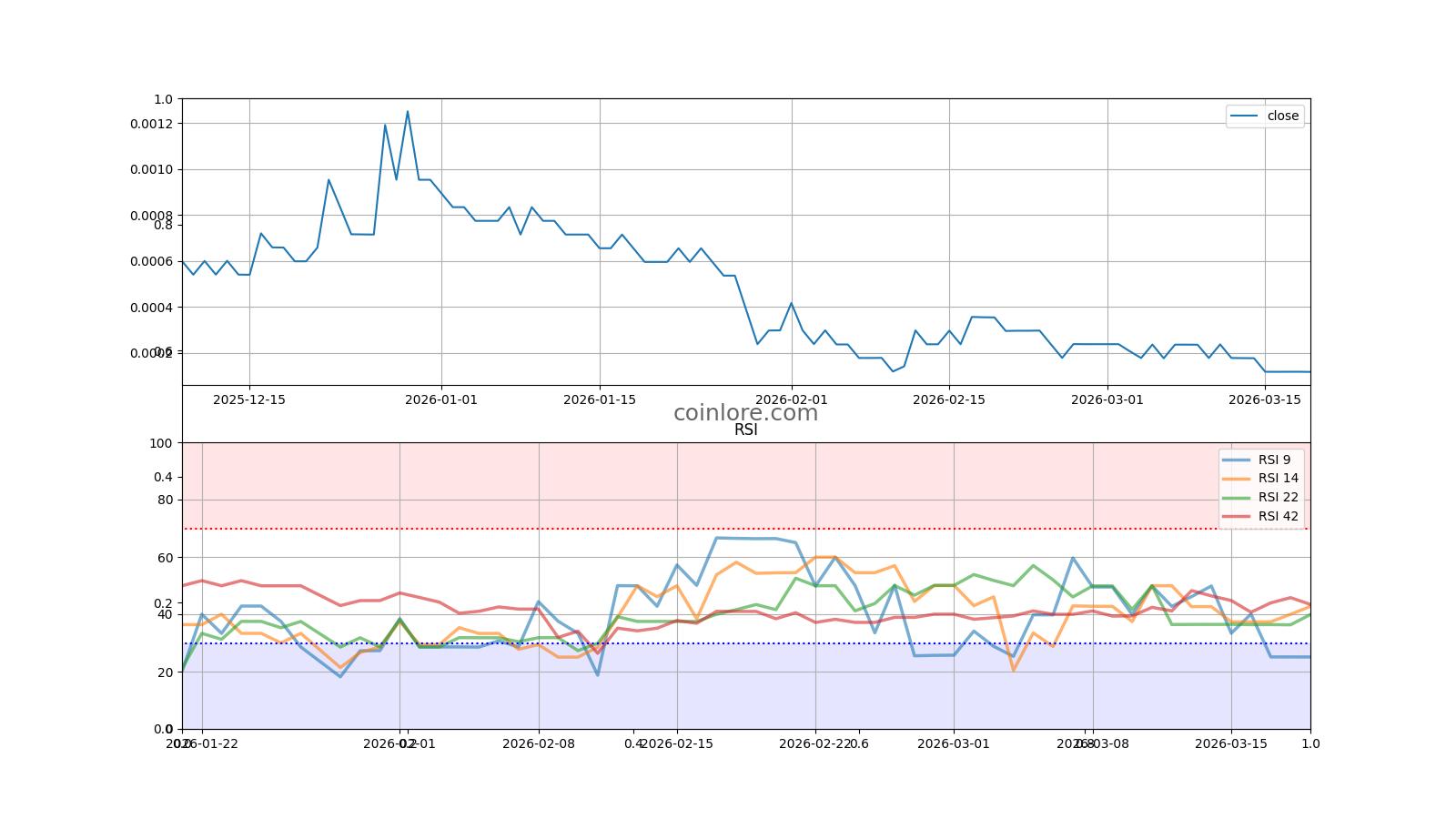 World Trade Exhibition Center RSI indicator