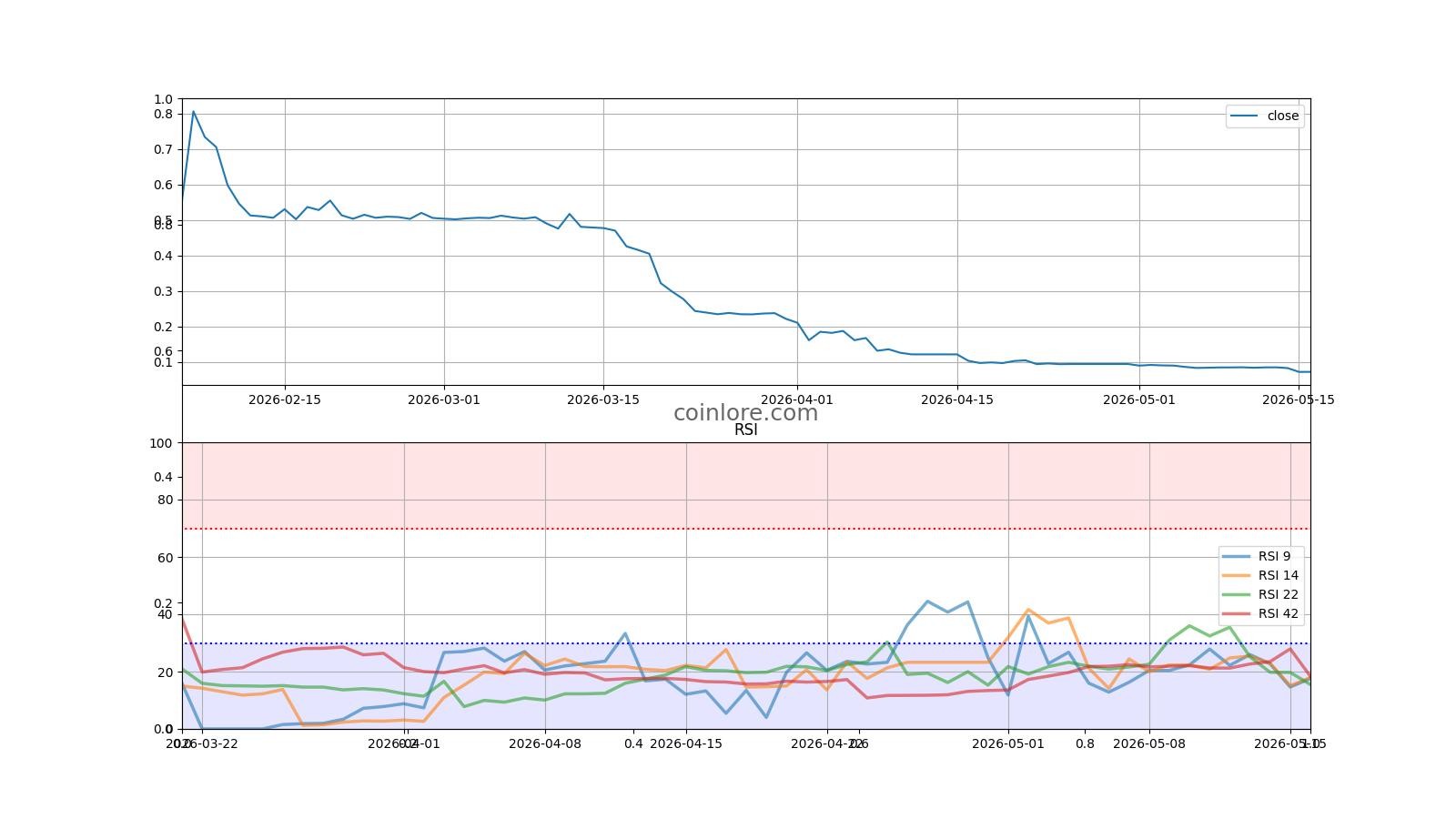 WorldAssets RSI indicator