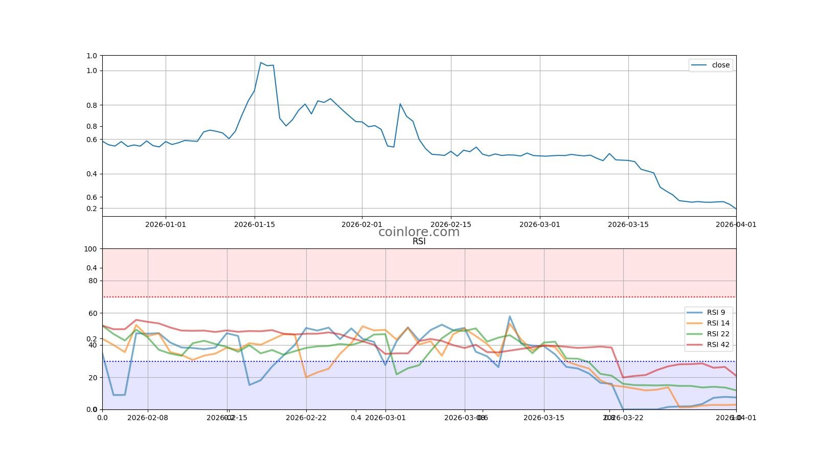 WorldAssets RSI indicator