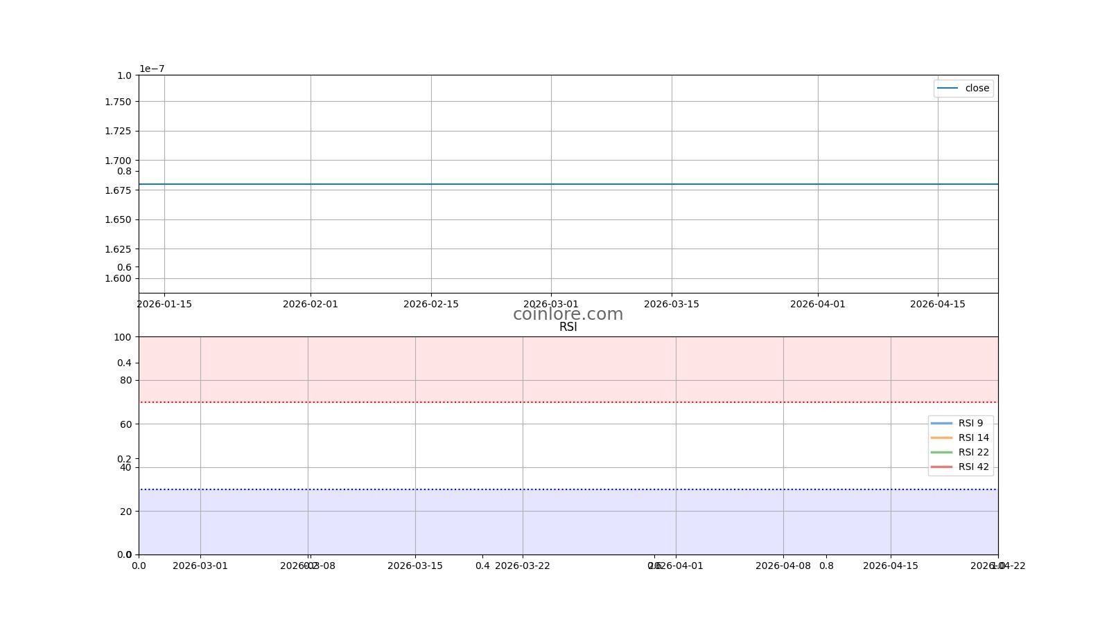 世界币 RSI indicator