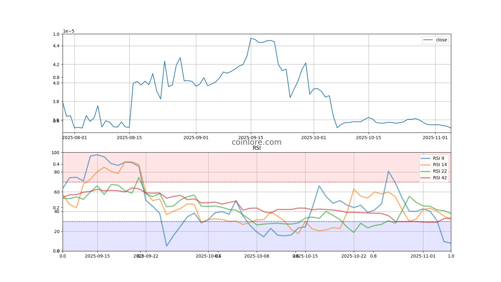 Worldcore RSI indicator