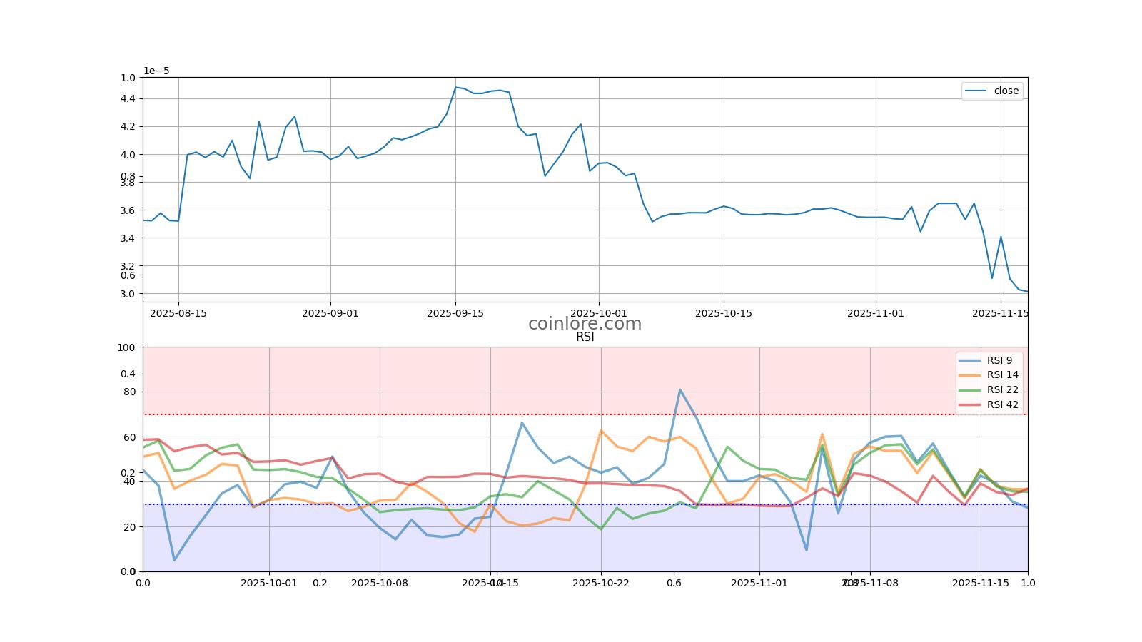 Worldcore RSI indicator