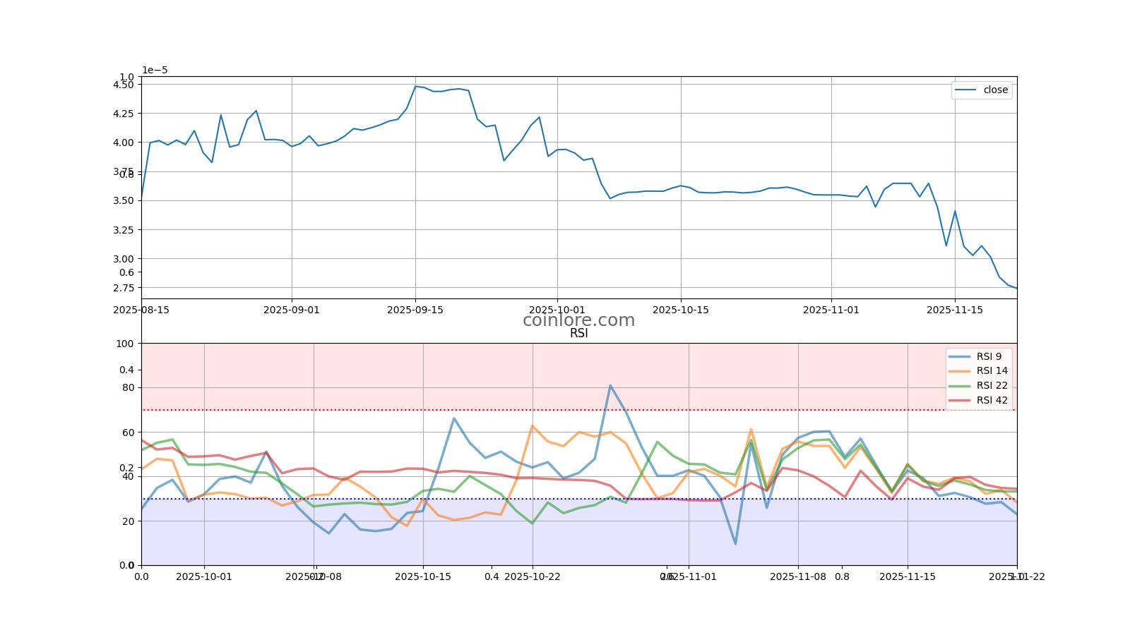 Worldcore RSI indicator