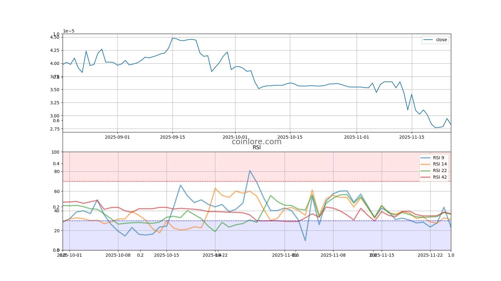 Worldcore RSI indicator