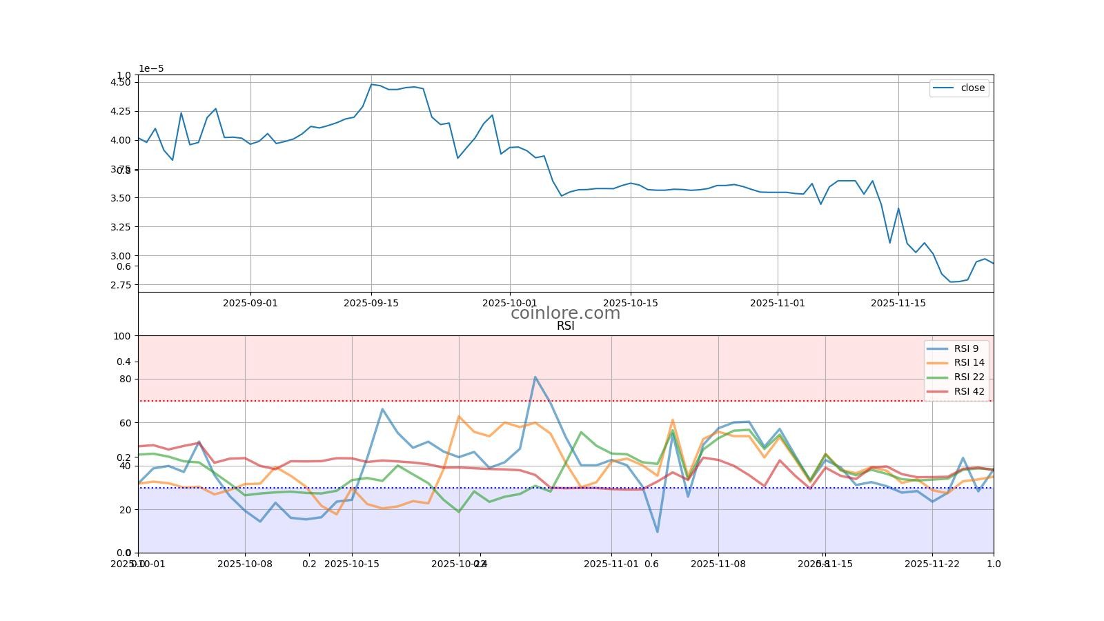 Worldcore RSI indicator