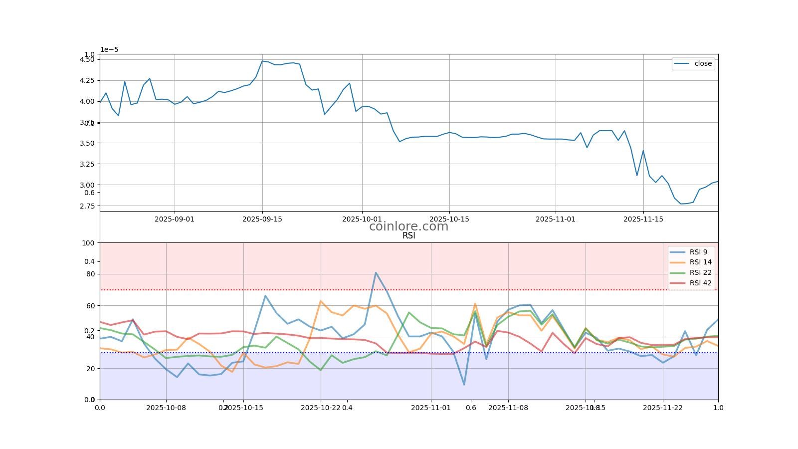 Worldcore RSI indicator
