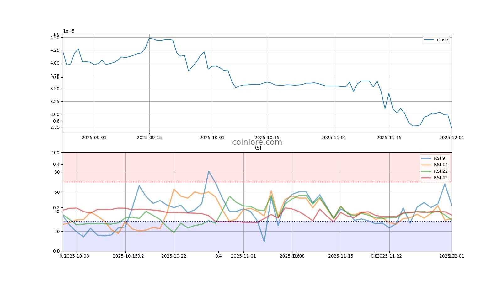 Worldcore RSI indicator