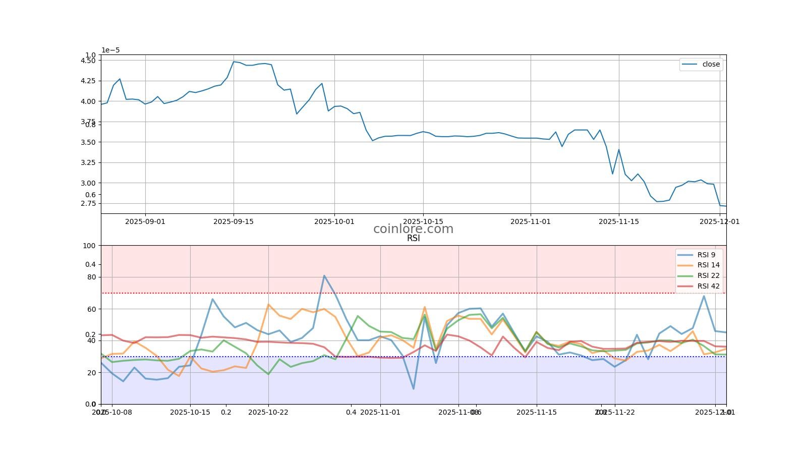 Worldcore RSI indicator