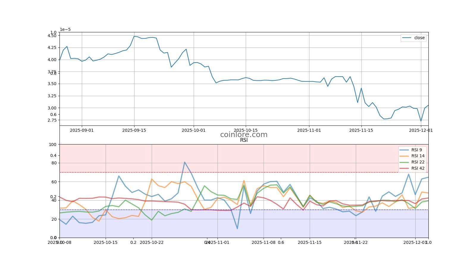 Worldcore RSI indicator