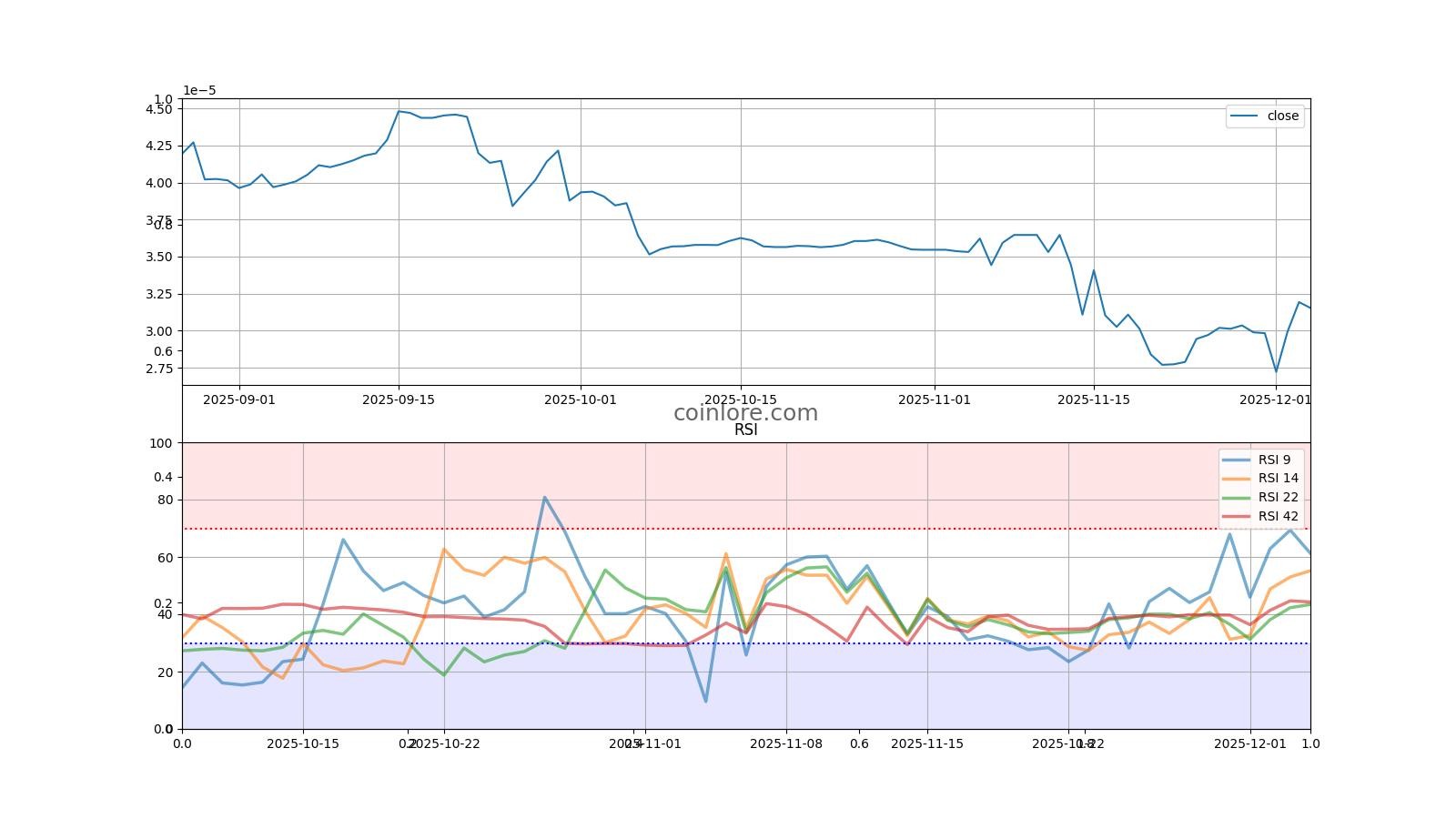 Worldcore RSI indicator