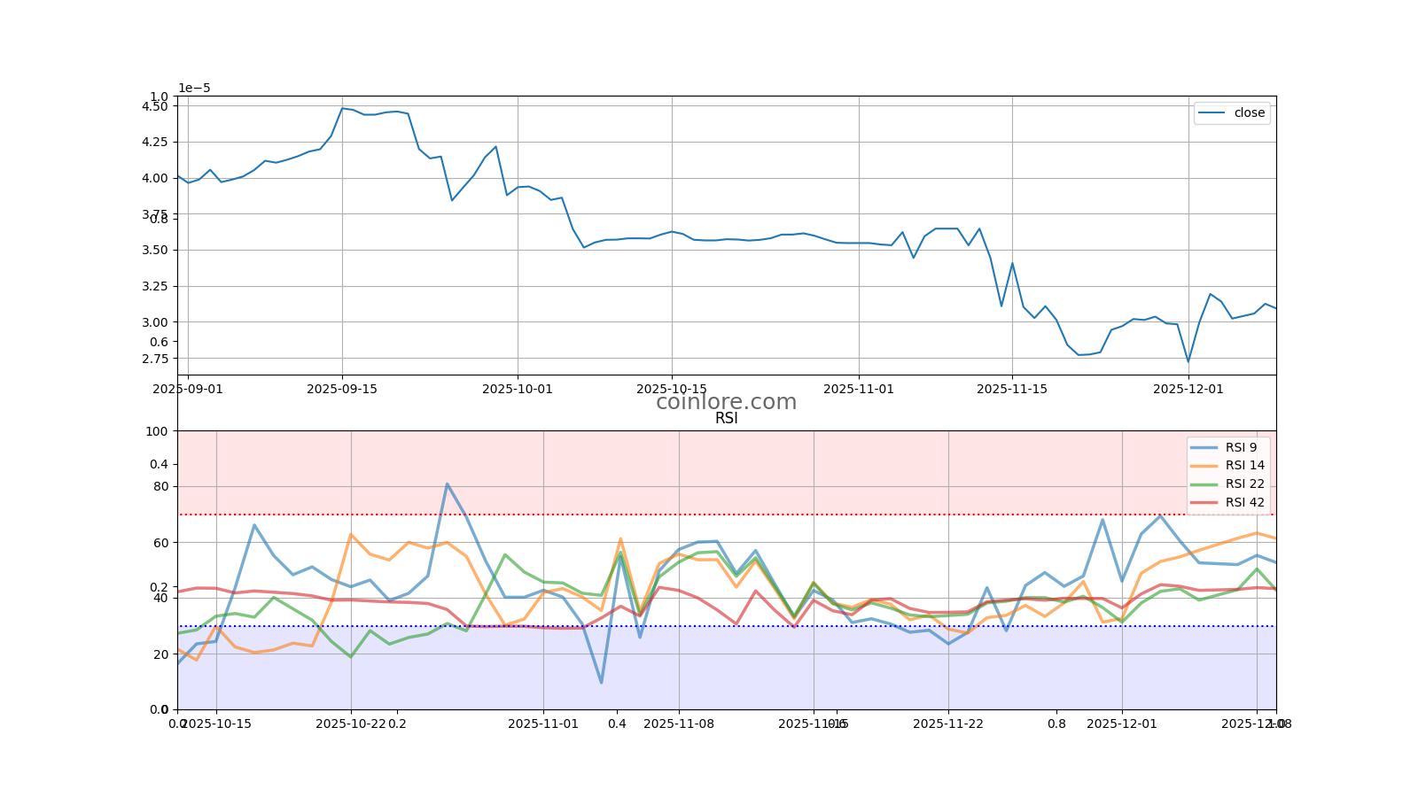 Worldcore RSI indicator