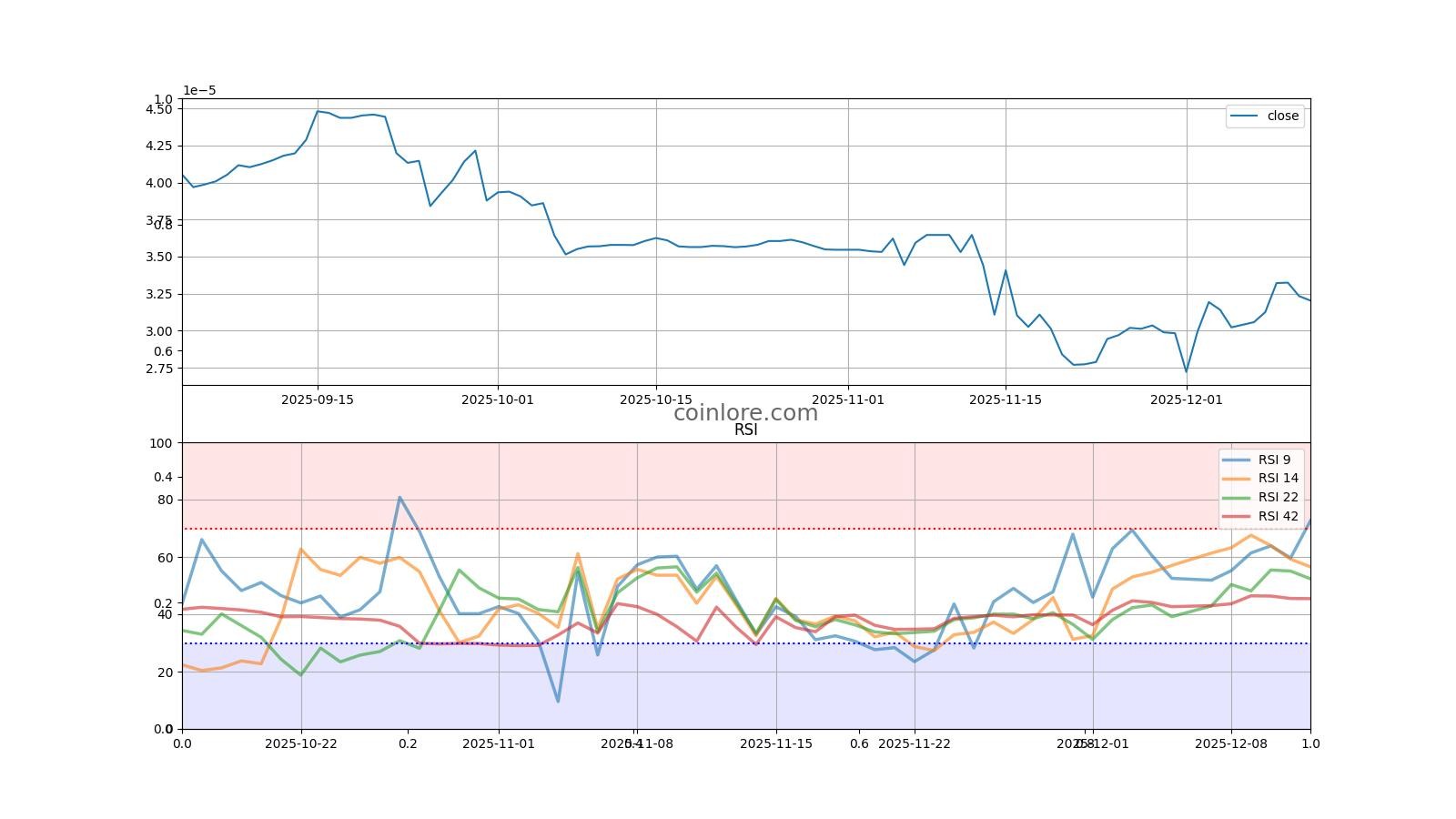 Worldcore RSI indicator
