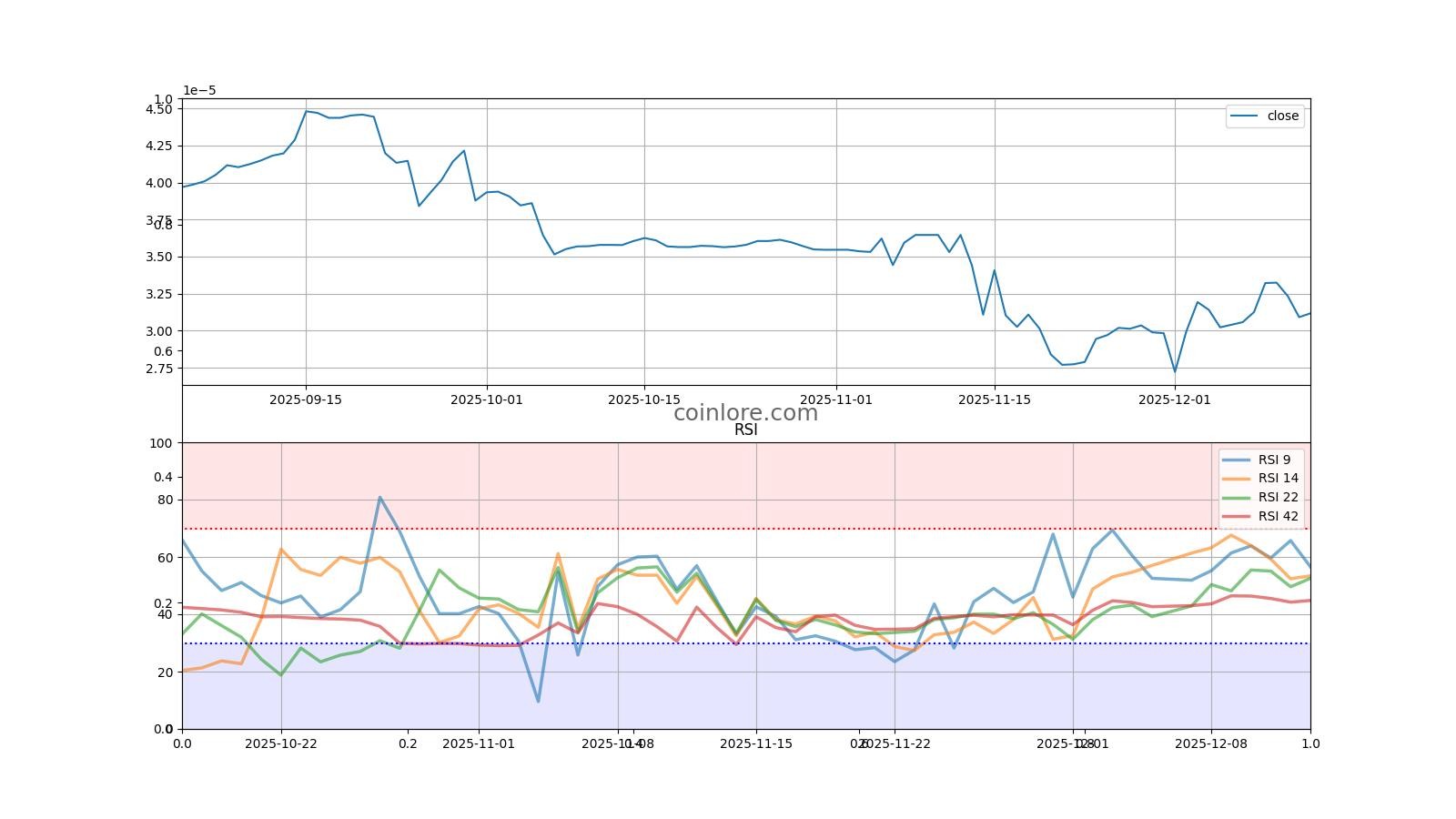 Worldcore RSI indicator