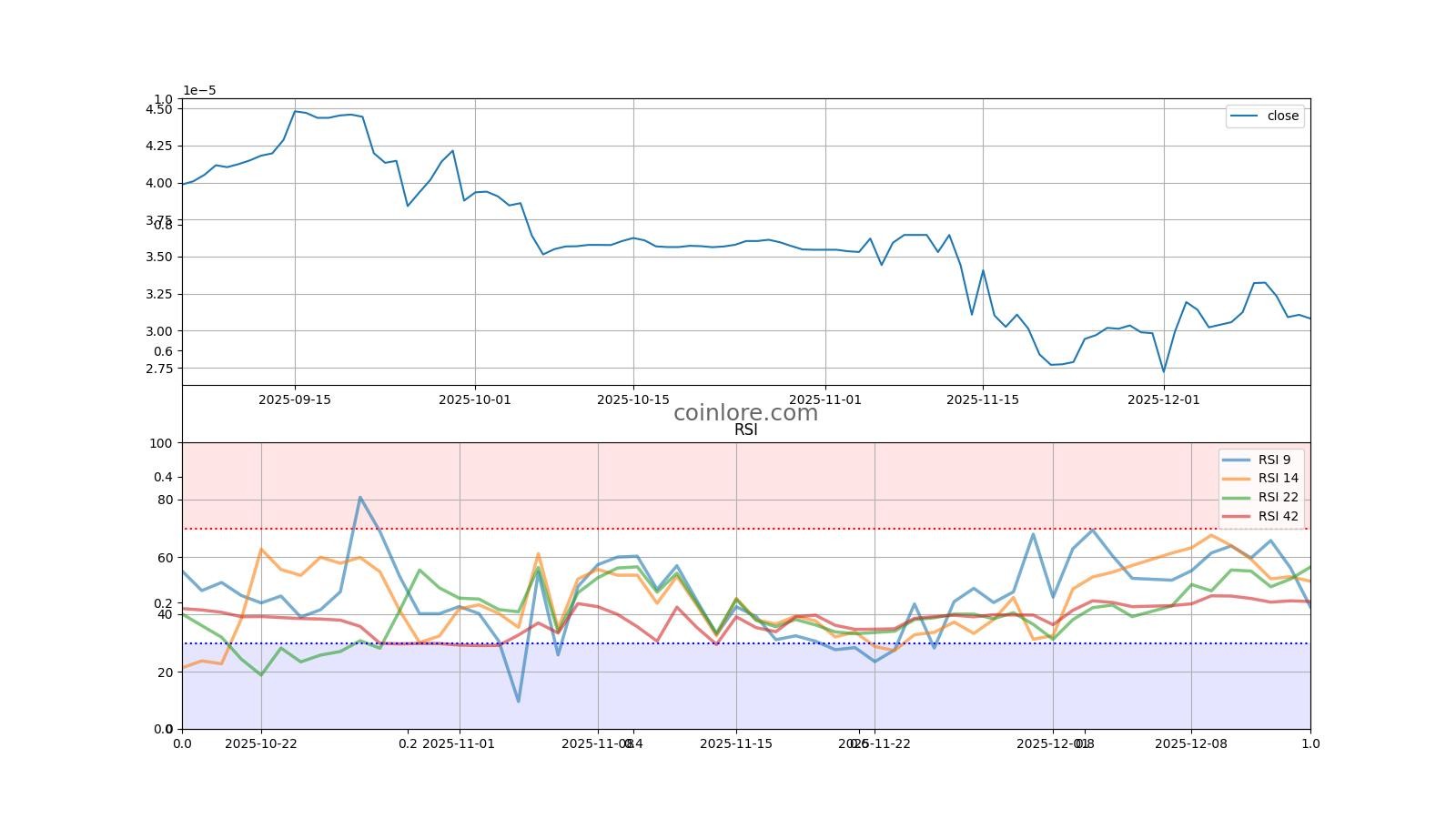 Worldcore RSI indicator