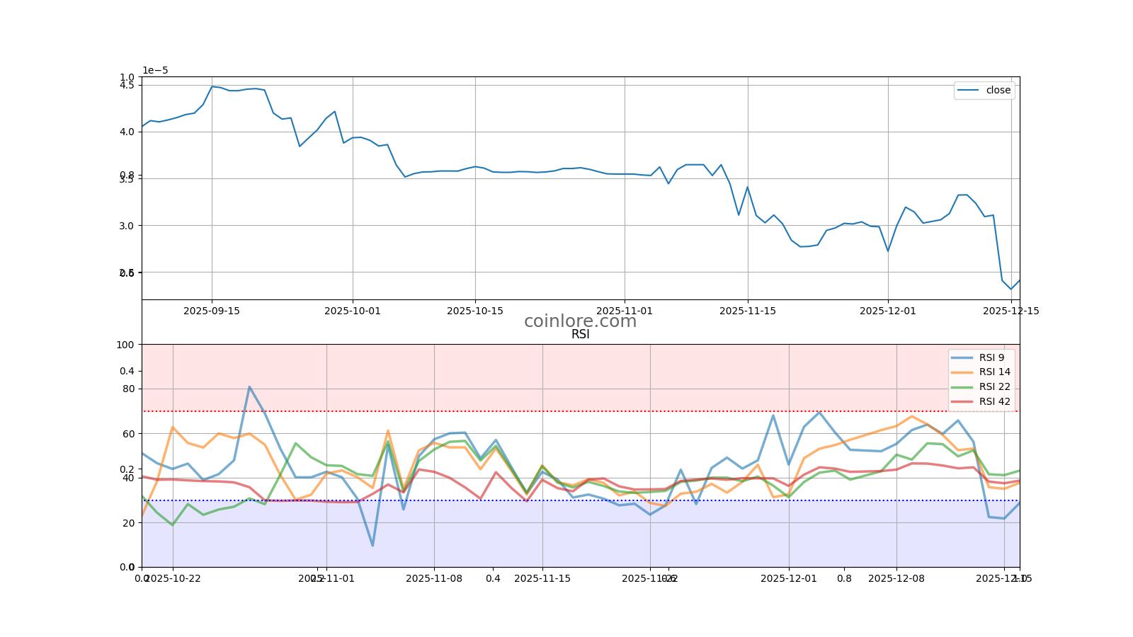 Worldcore RSI indicator