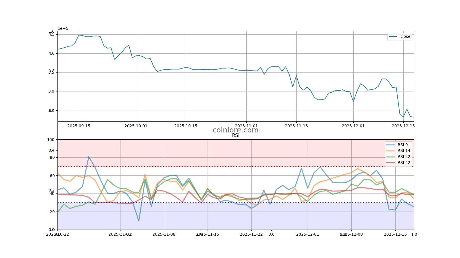 Worldcore RSI indicator
