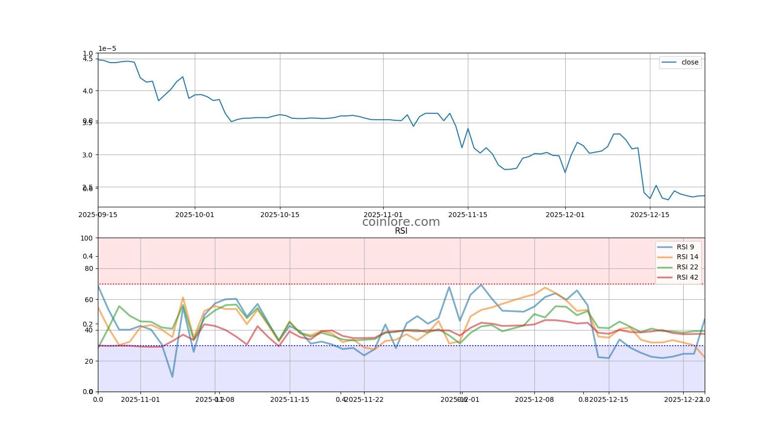 Worldcore RSI indicator