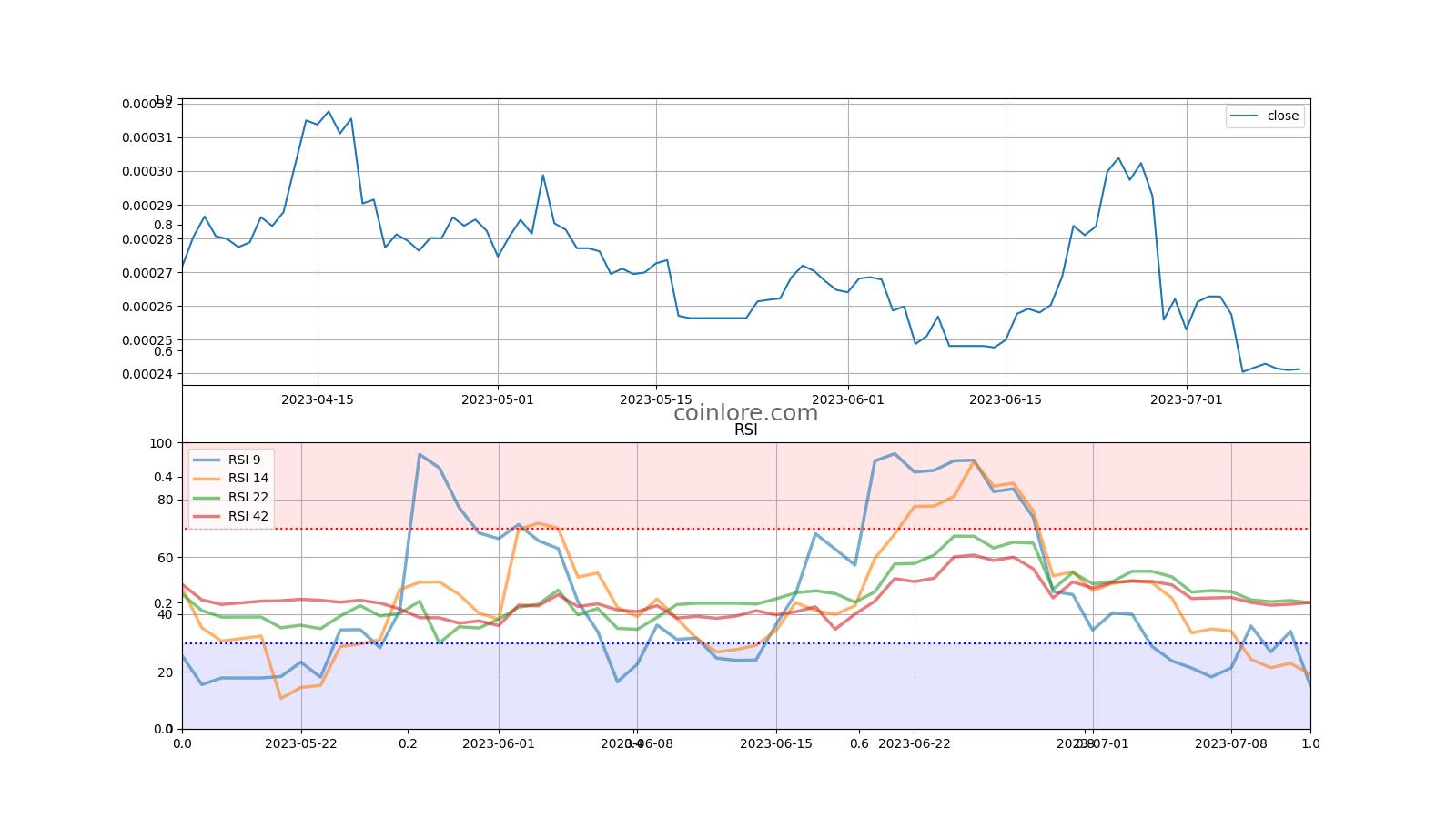 Worldcore RSI indicator