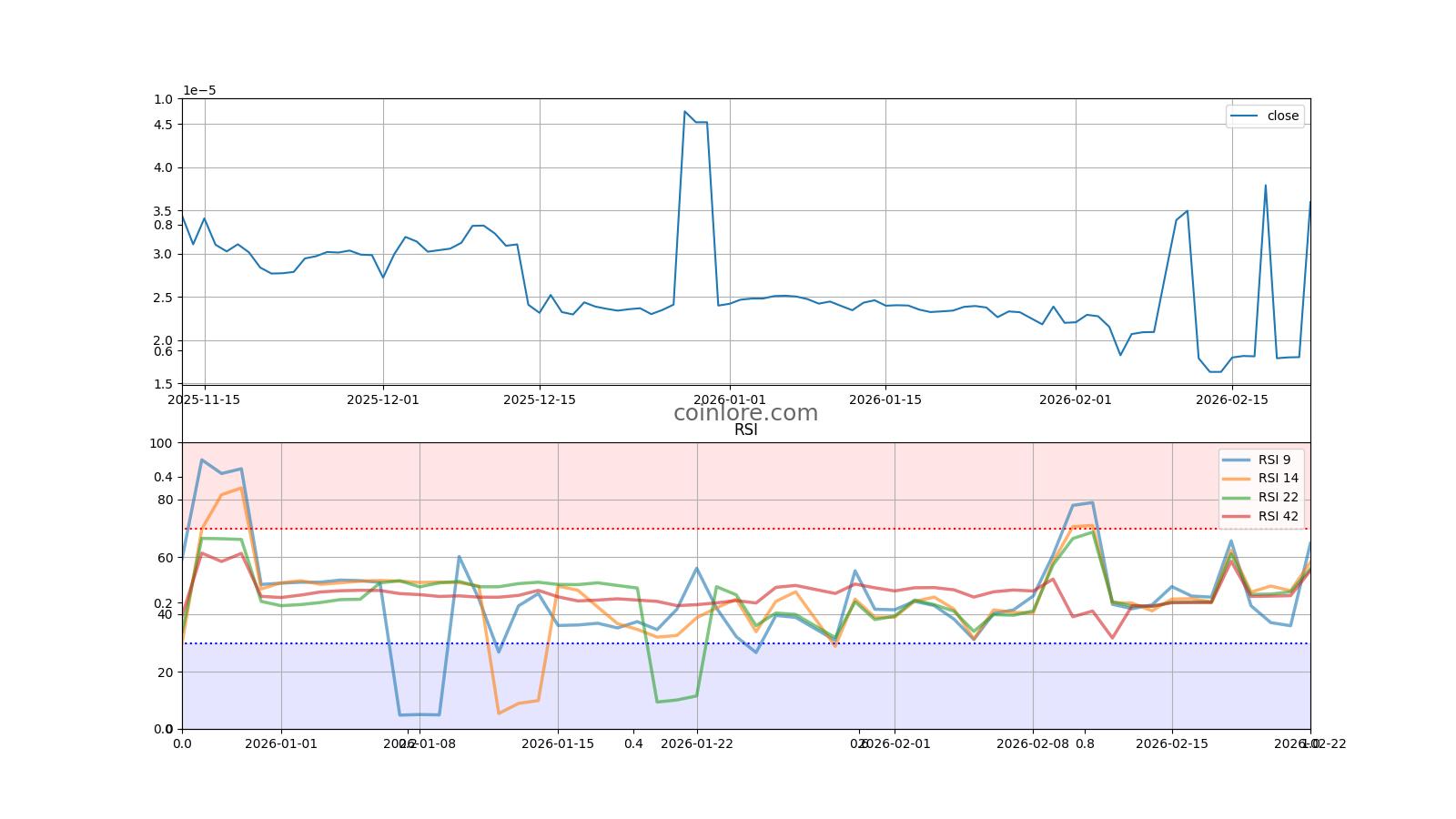 Worldcore RSI indicator