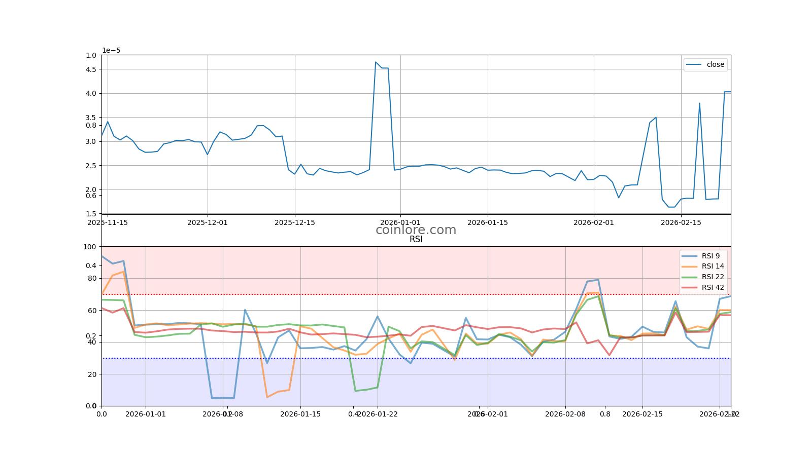 Worldcore RSI indicator