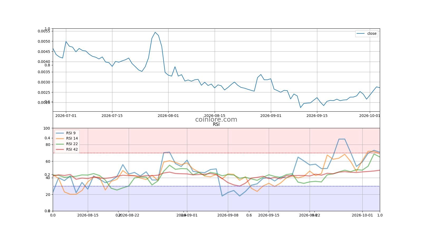 WorldLand RSI indicator