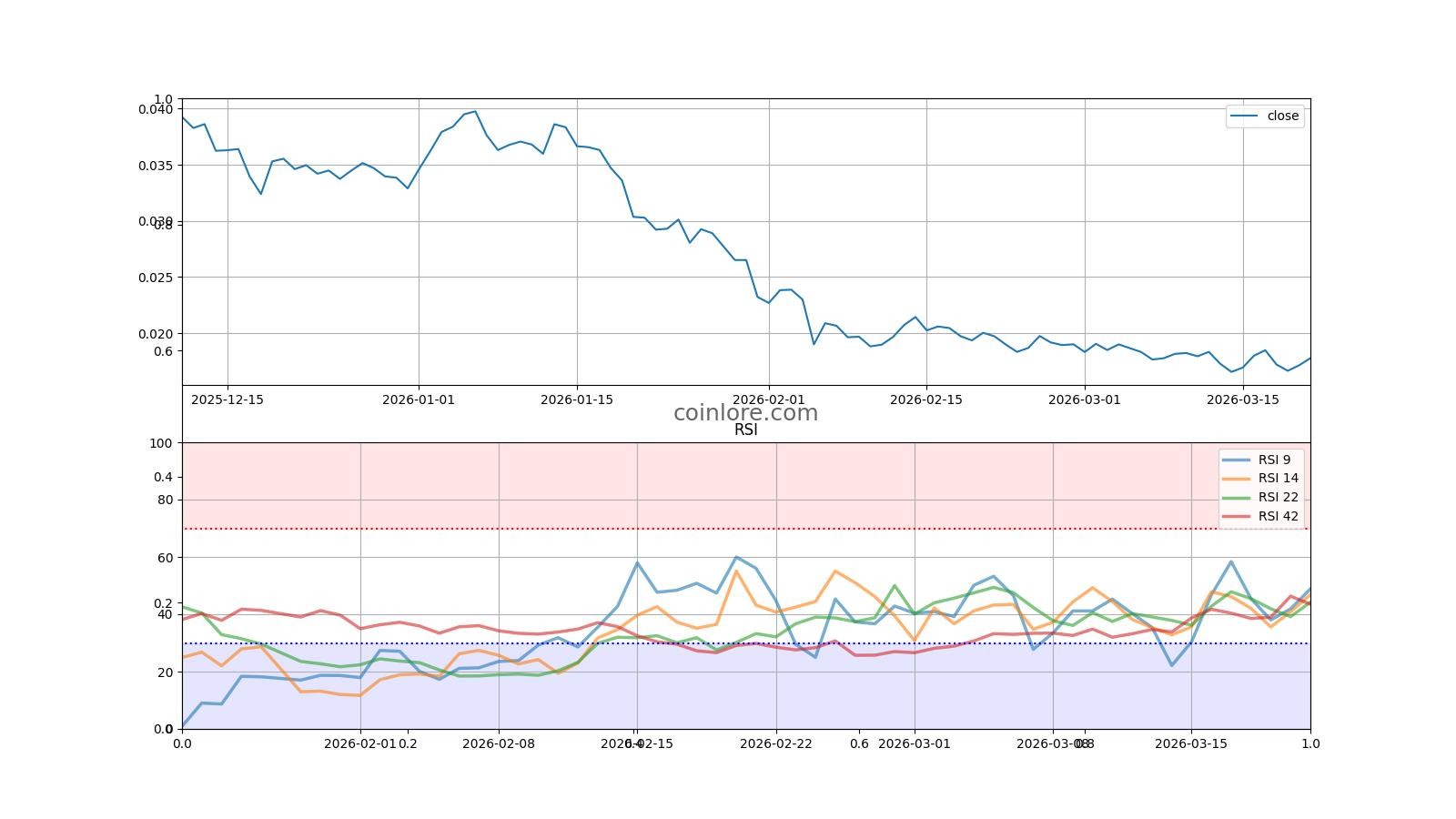 Wormhole RSI indicator