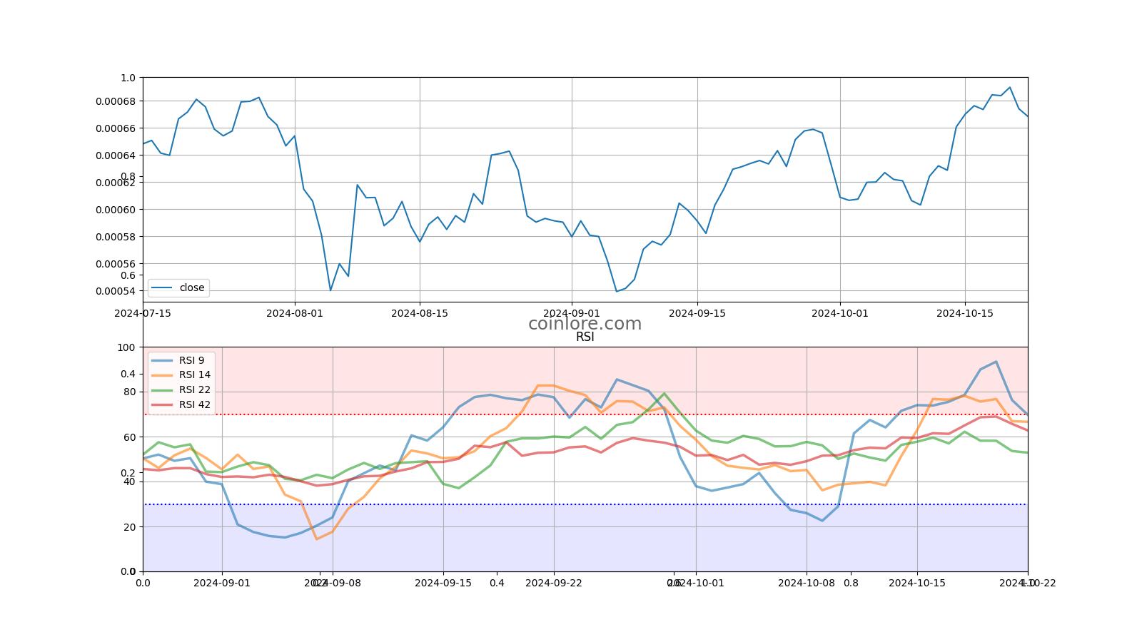 Worx Price Chart Market Cap WORX Coin Essentials CoinLore