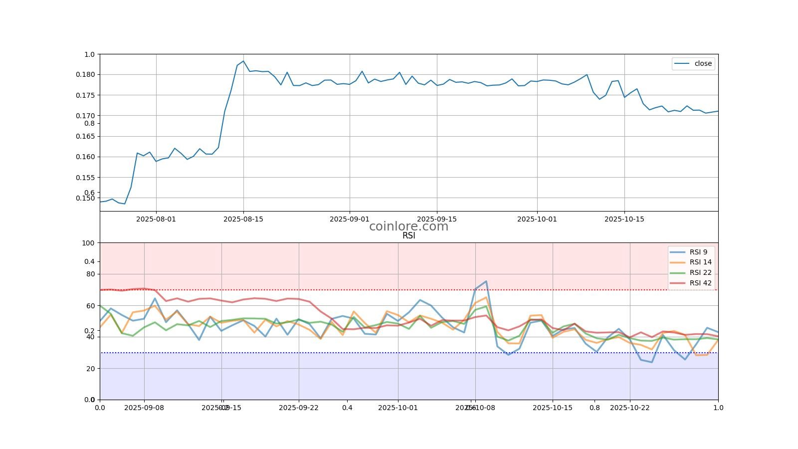 WPAY RSI indicator