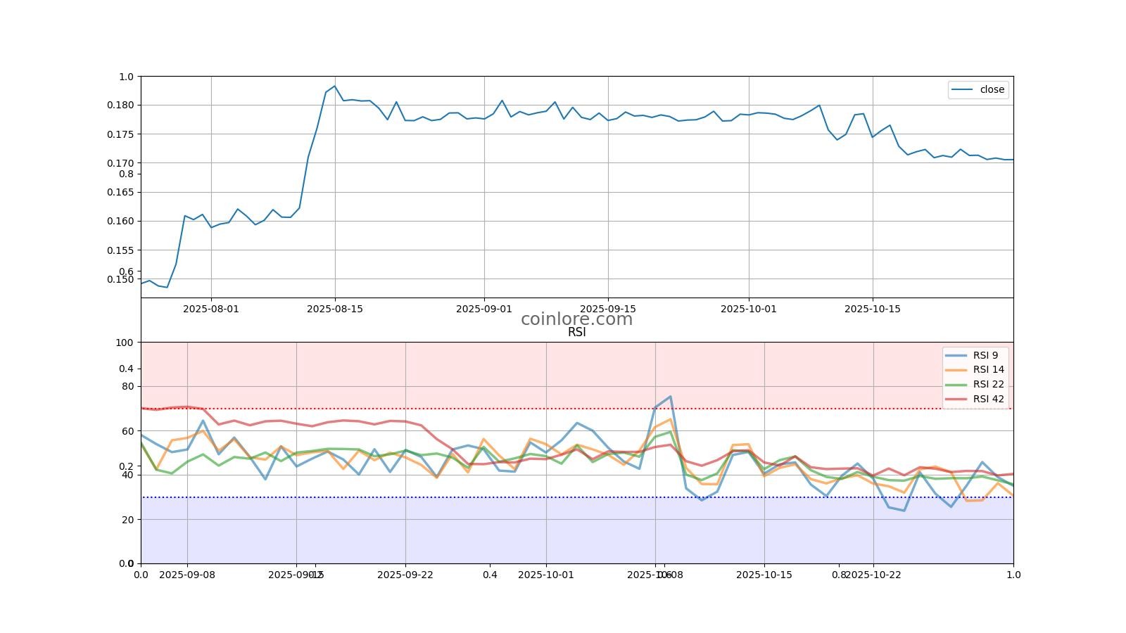 WPAY RSI indicator