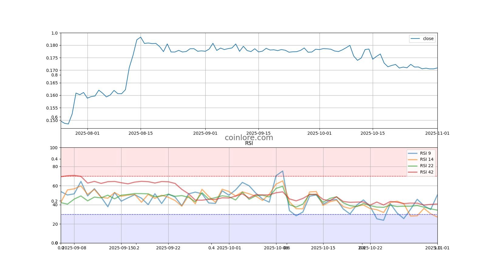 WPAY RSI indicator