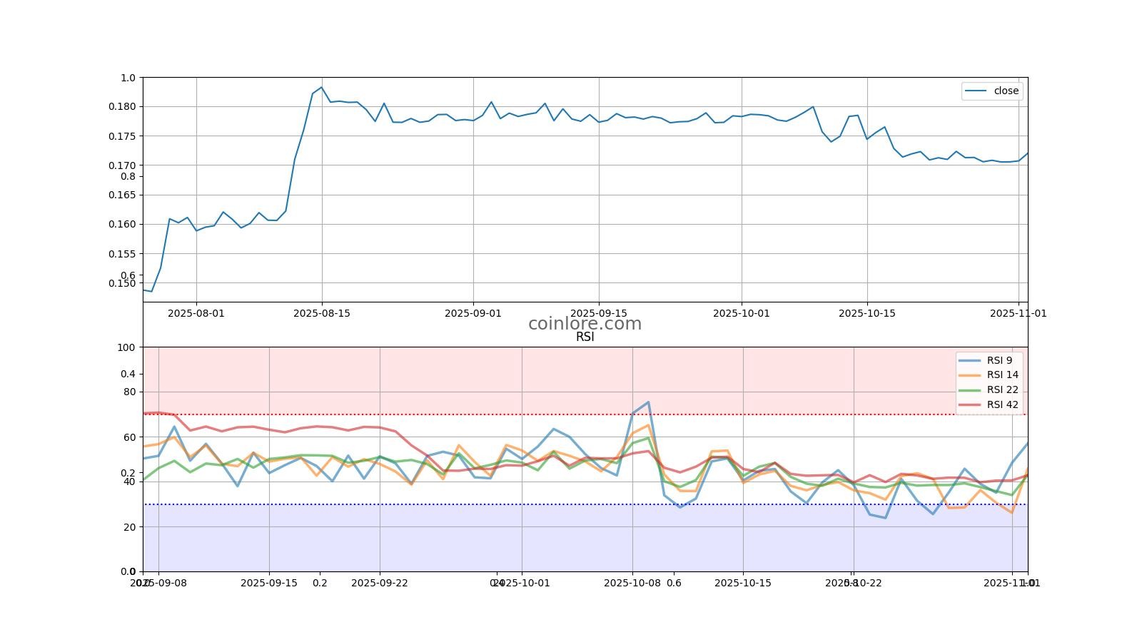 WPAY RSI indicator