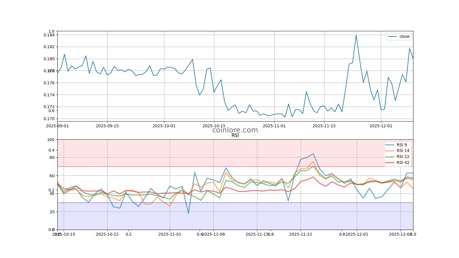 WPAY RSI indicator