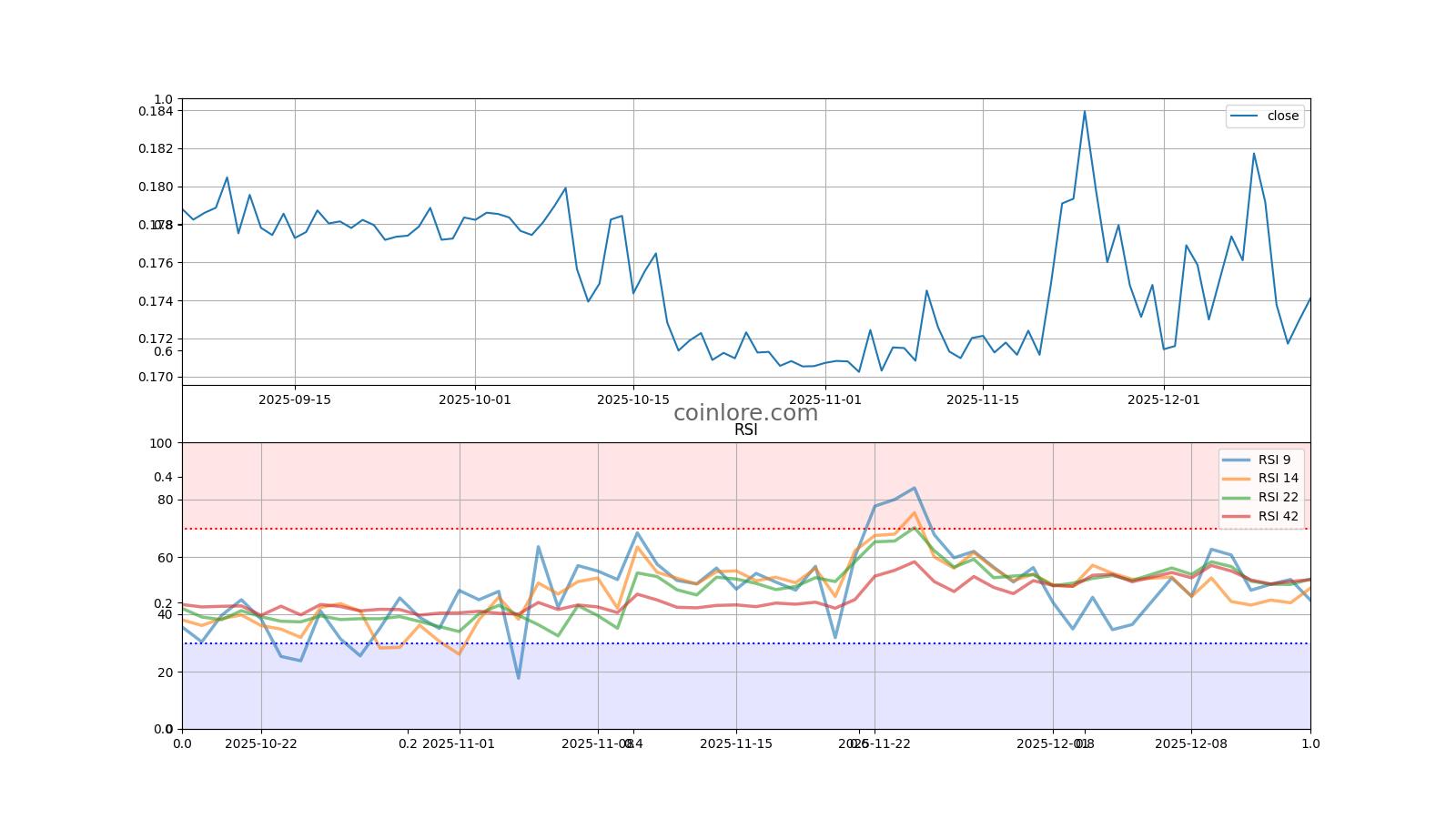 WPAY RSI indicator