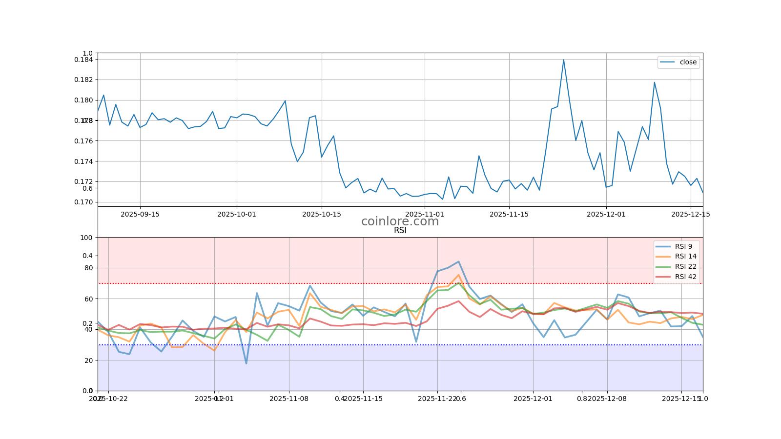 WPAY RSI indicator